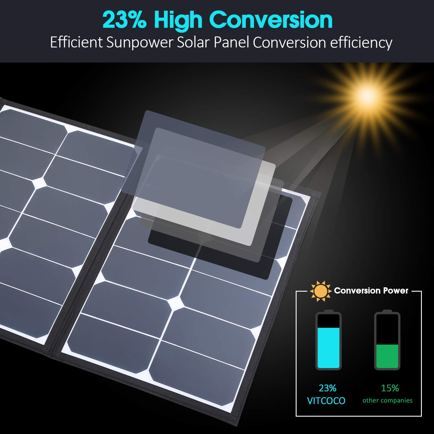 VITCOCO 63W Solar Charger Solar Panel, with 3 USB Port 2 DC Port Portable Foldable Waterproof Solar Charger Camping for Laptop Tablet, iPhone, iPad, Drone, Camera and All USB Devices