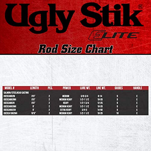 Shakespeare Ugly Stik 10’6” Elite Salmon/Steelhead Casting Rod, Two Piece Salmon/Steelhead Rod, 10-20lb Line Rating, Medium Heavy Rod Power, Medium Fast Action, 1/2-1 1/2 oz. Lure Rating