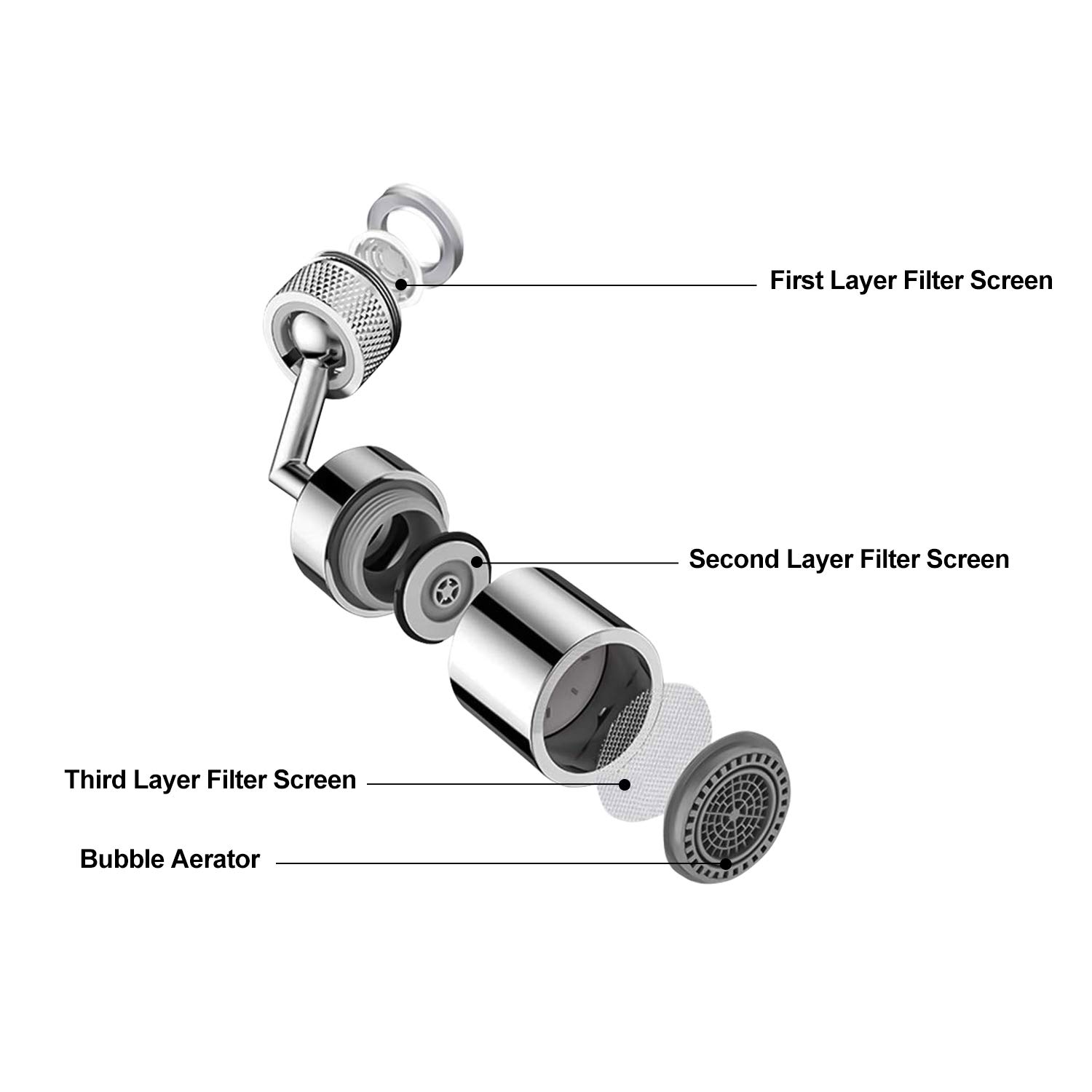 Splash Filter Faucet, 720° Rotatable Faucet Sprayer Head, Leakproof Design with Double O-Ring, Anti-Splash, Oxygen-Enriched Foam, 4-Layer Net Filter, 2 Modes, Universal Splash Filter Faucet