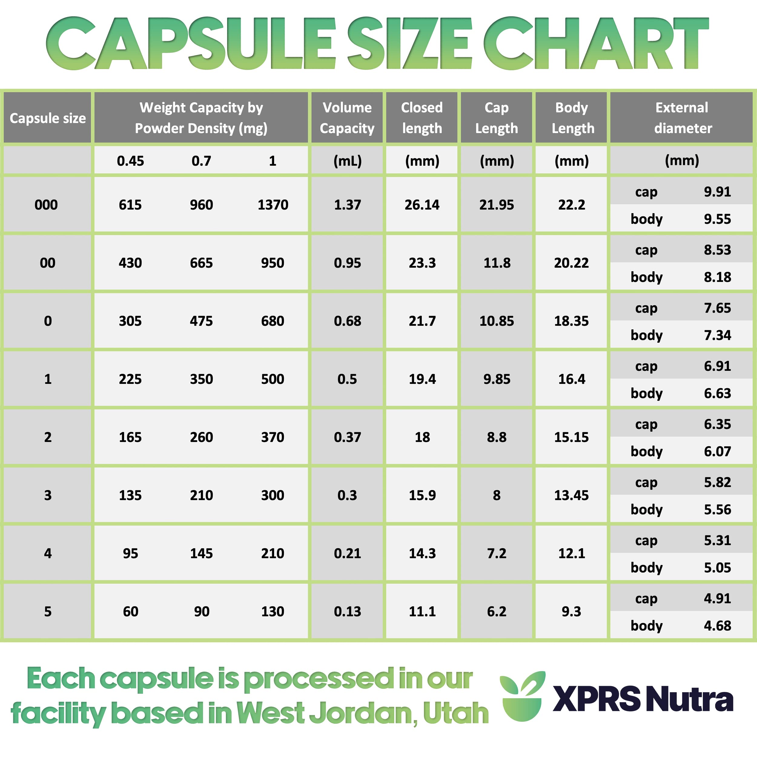 XPRS Nutra Size 3 Empty Capsules - 100 Count Empty Gelatin Capsules - Empty Pill Capsules - DIY Capsule Filling - Pure Bovine Pill Capsules Empty Gel Caps (Multi Color)