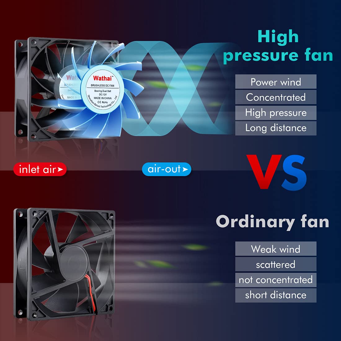 Wathai 92mm x 38mm 90mm Dual Ball 12V High Airflow Fan DC High Speed Pressure Cooling Fan