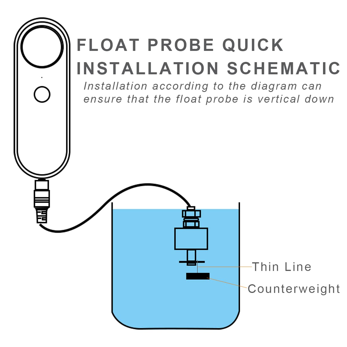 WiFi Water Leak / Water Level 2 in 1 Detector, Smart Water Sensor Alarms, Detached 2 M Dual Detection Line, Left and Right Dual Alarms, Remote App Monitoring, Dual Alerts, AAA Battery Powered