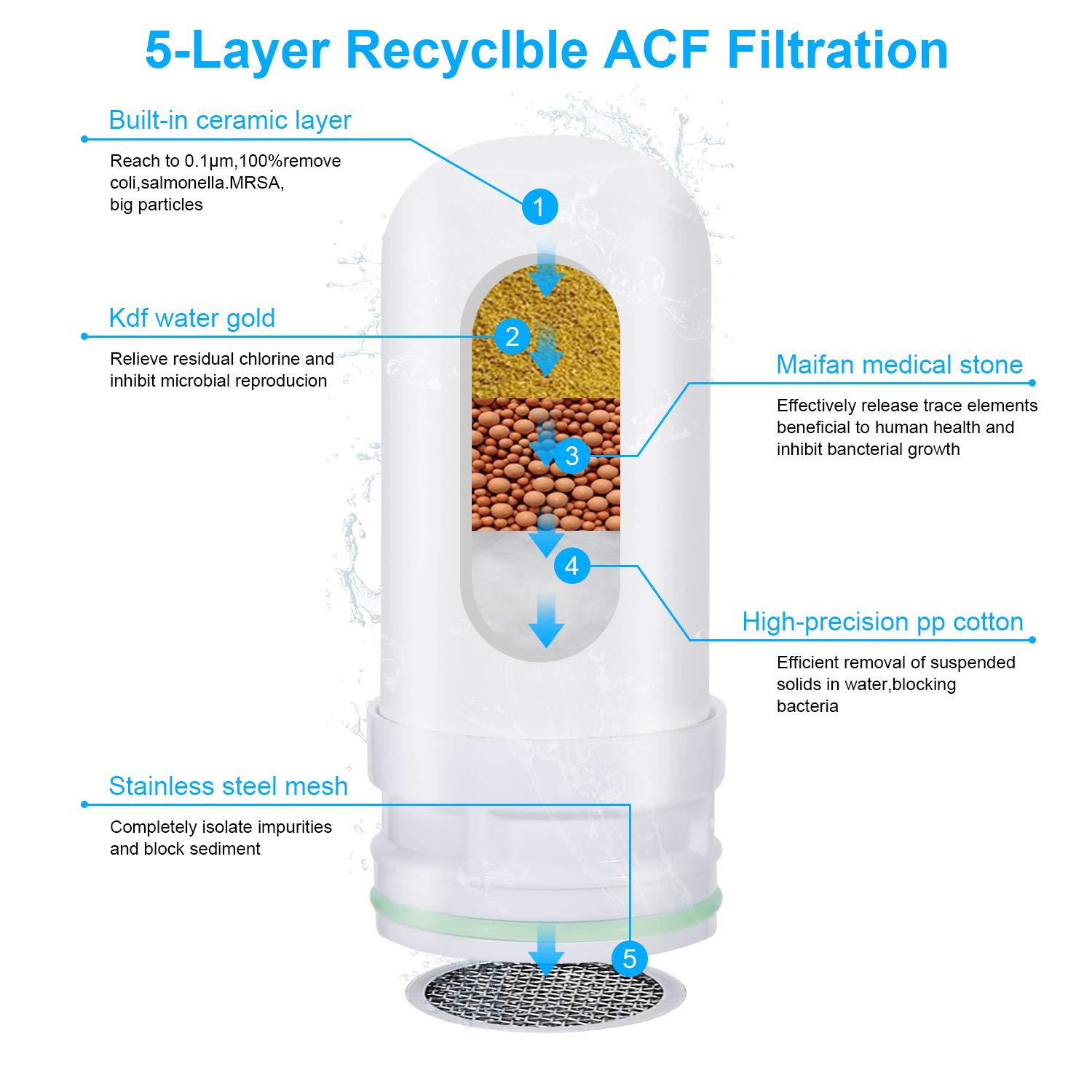 Water Filter Faucet,Stainless Steel Faucet Water Filter,Tap Water Filter for Hard Water ,Fits Standard Faucets