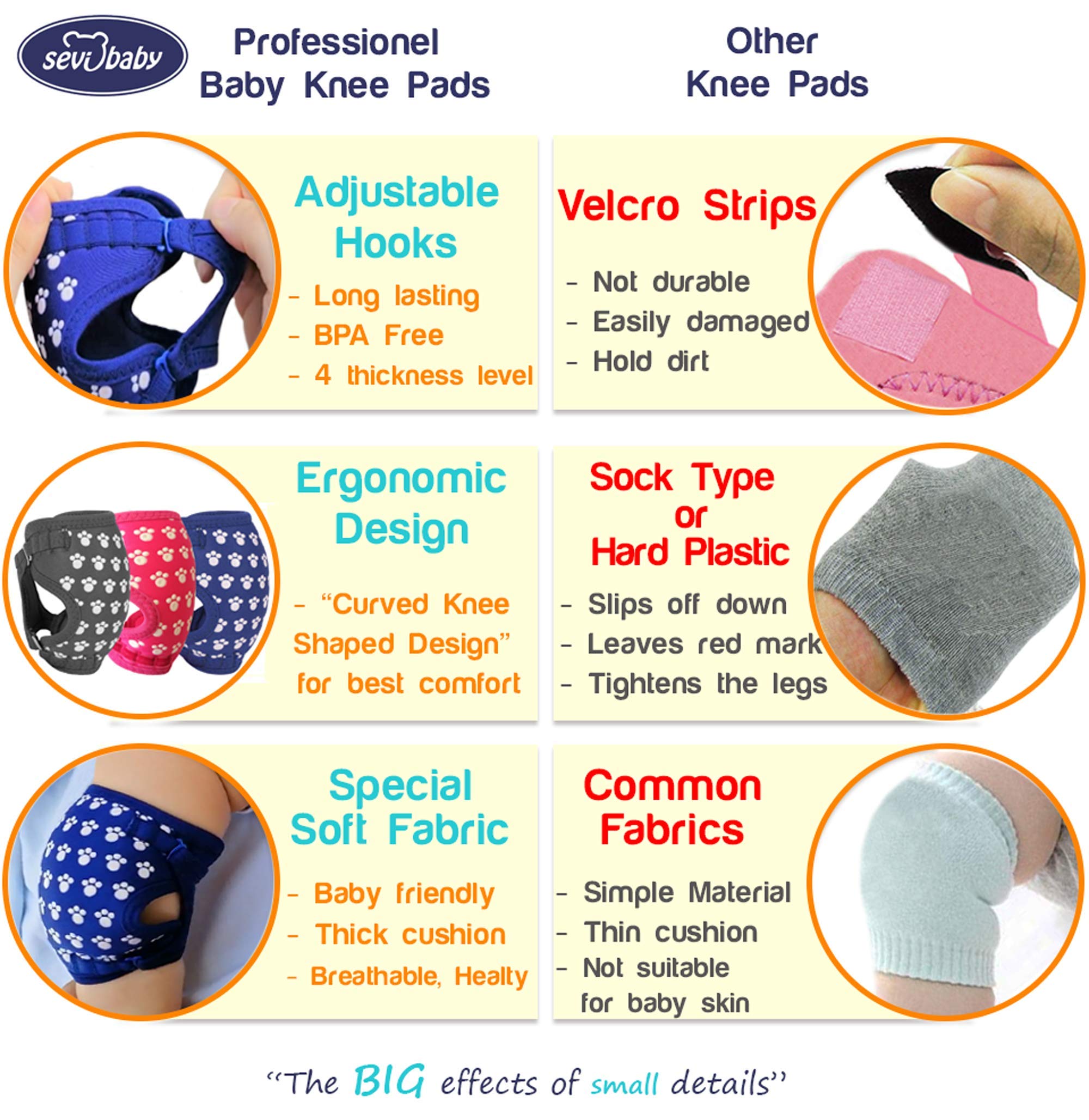 Sevi Baby Professional Knee Pads for Crawling - Ergonomic, Soft and Breathable Anti Slip Knee Protector - Adjustable Knee Warmer for Babies (Pink)