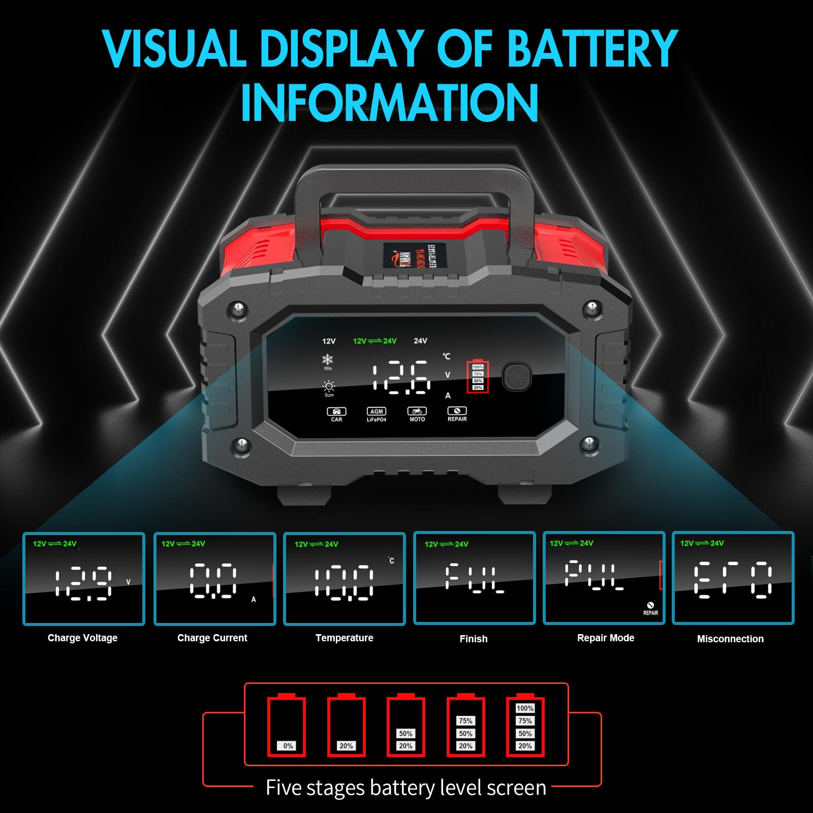 YONHAN Battery Charger 20 Amp Lifepo4 Float Fully-Automatic Smart Charger, 12V and 24V Car Battery Trickle Charger, Maintainer/Pulse Repair Charger for Car, Boat, Motorcycle, Lawn Mower