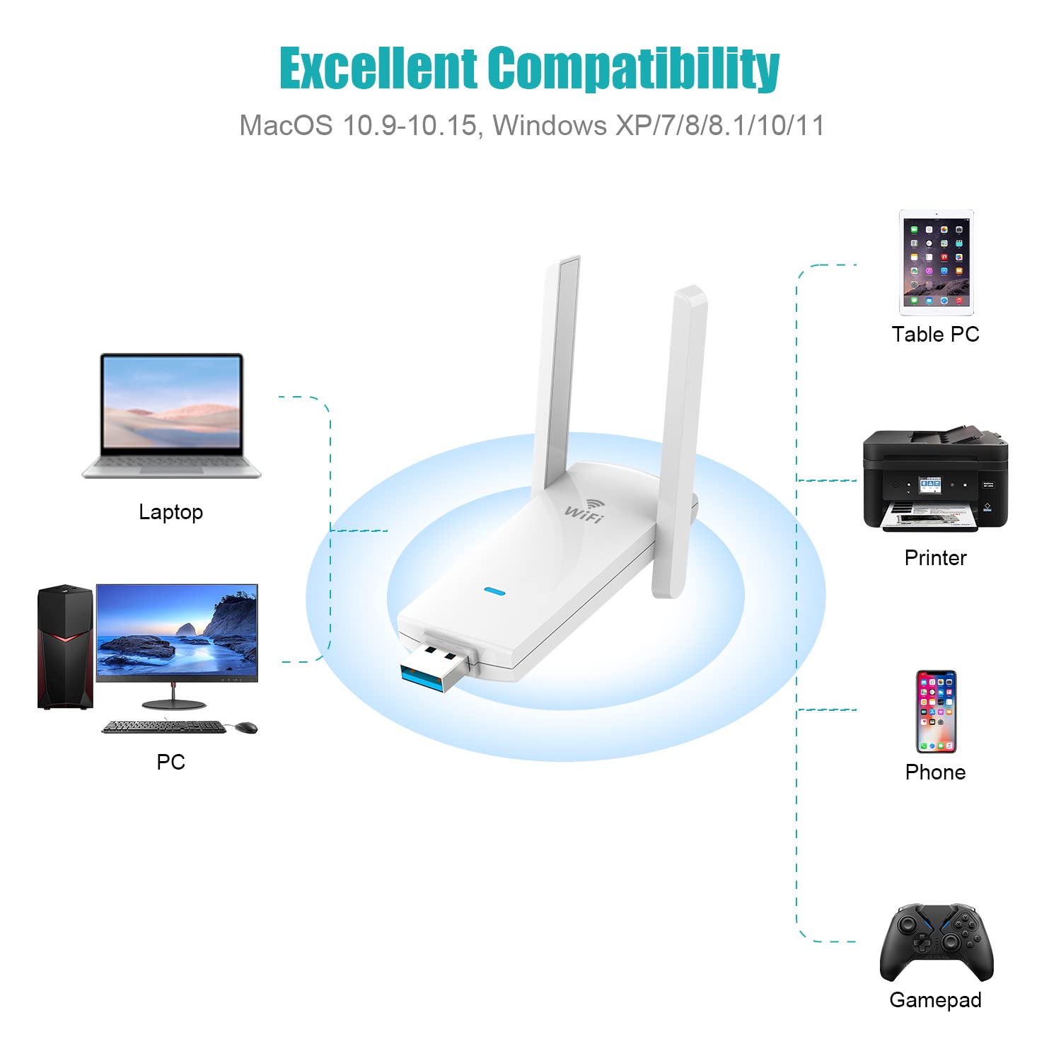 USB WiFi Adapter 1300Mbps USB 3.0 WiFi Dongle 802.11ac Dual Band Network Adapter for PC Desktop Laptop, Support Windows 11/10/8.1/8/7, Mac OS 10.9-10.15