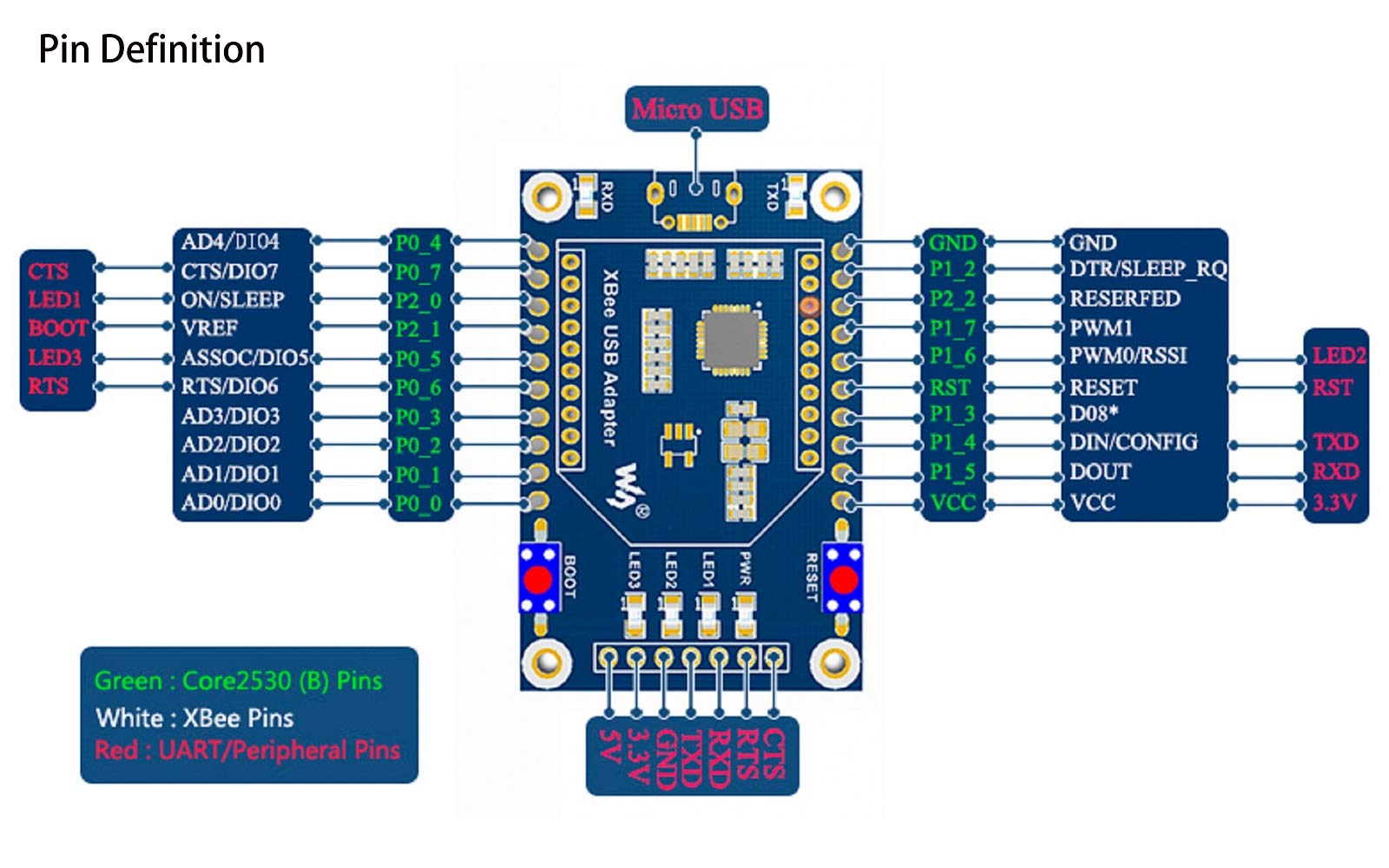 waveshare XBee USB Adapter UART Communication Board XBee Interface USB Interface Onboard Buttons/LEDs for Easy Testing,Program/Configure XBee Module