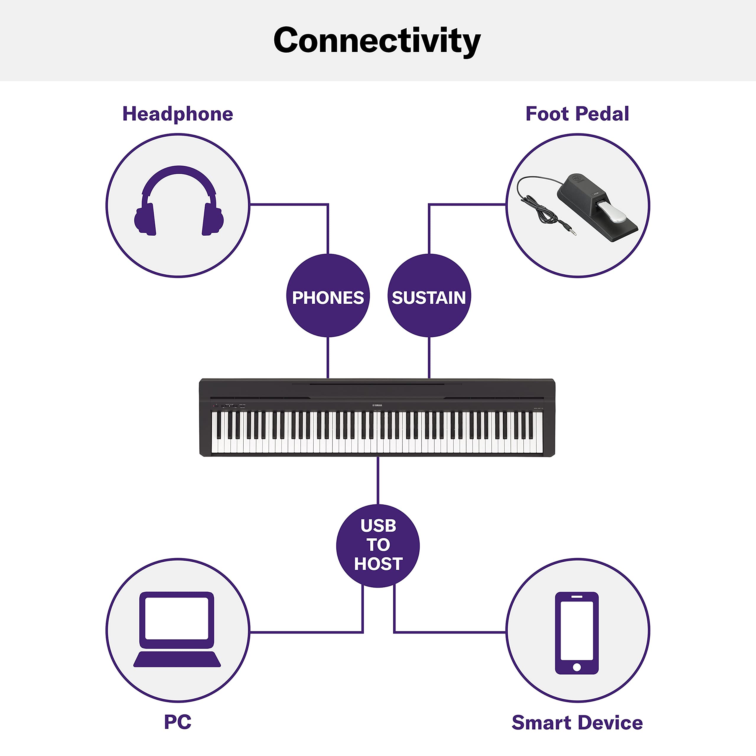 Yamaha P45 88-Key Weighted Digital Piano