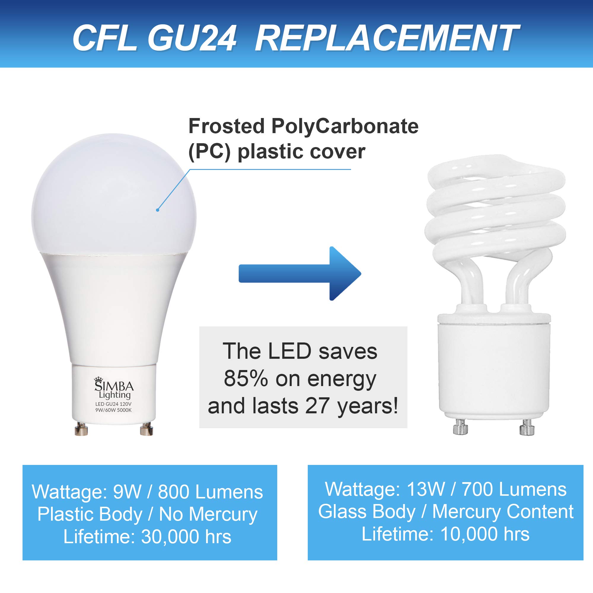 Simba Lighting LED GU24 A19 Light Bulb 9W 60W to 75W Replacement (4 Pack) 120V 2 Prong Twist and Lock Base for Ceiling Lights, Pendants, Outdoor Lanterns, Floor Lamps, Non-Dimmable, 5000K Daylight