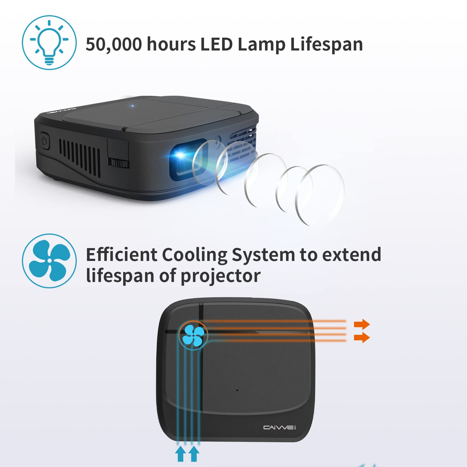 WIKISH Mini Portable Projector Wireless Wifi Airplay Smart Phone,Pocket Dlp 3D Movie 5200mAh Battery Video Projector Support Pc Av Hdmi Usb Stick Ps4