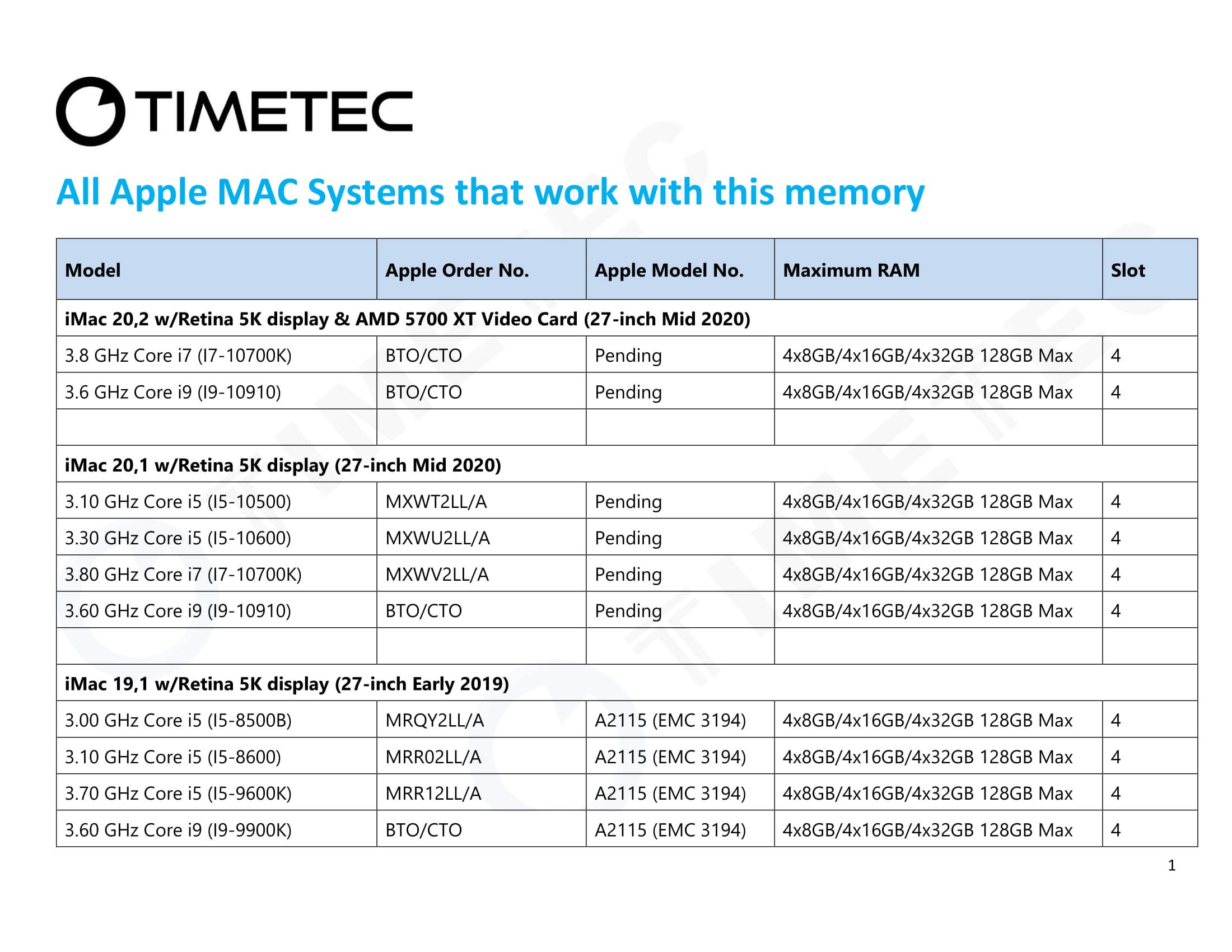 Timetec 32GB KIT(2x16GB) Compatible for Apple DDR4 2666MHz / 2667MHz for Mid 2020 iMac (20,1/20,2) / Mid 2019 iMac (19,1) 27-inch w/Retina 5K, Late 2018 Mac Mini (8,1) PC4-21333 /PC4-21300 MAC RAM