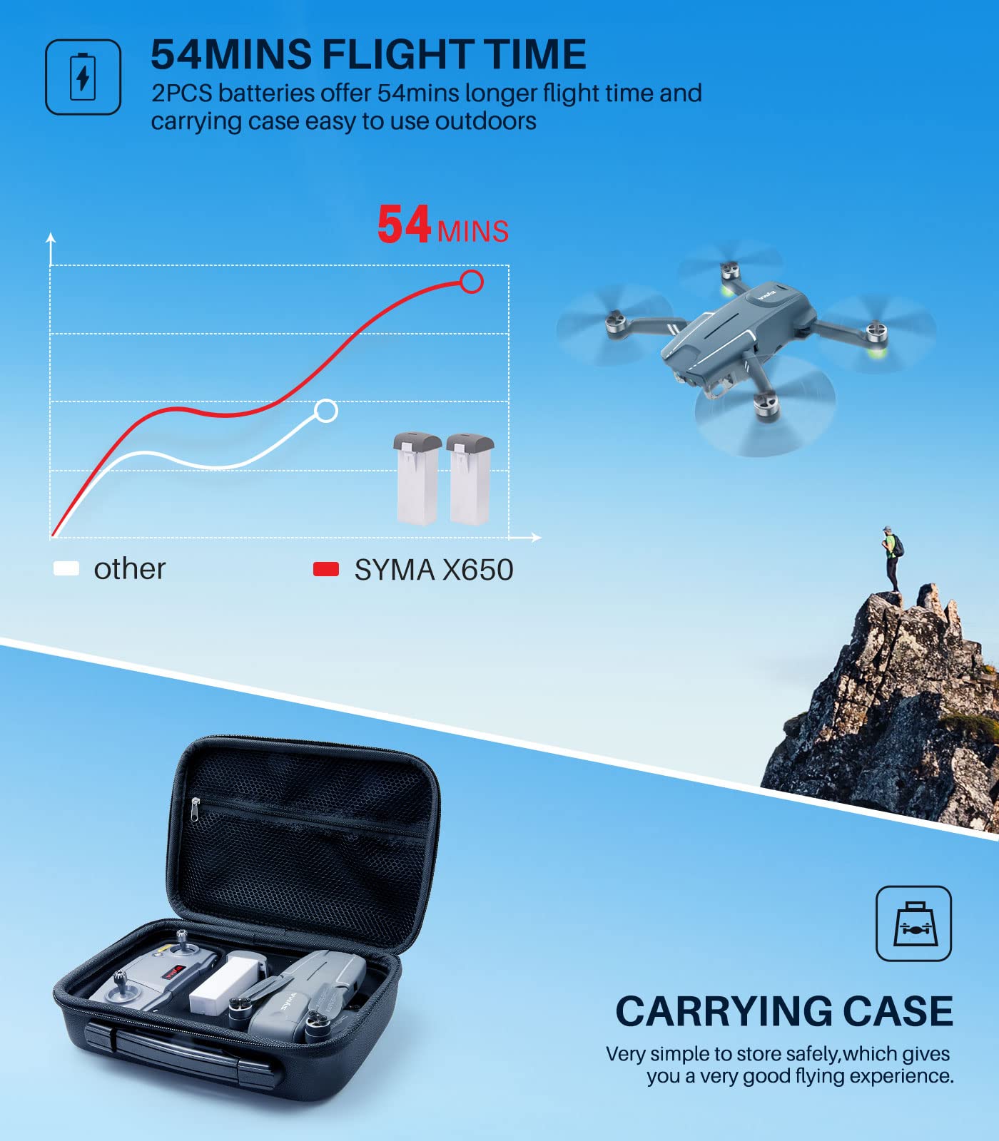 SYMA GPS Drone with 4K EIS UHD 90°FOV Camera Brushless Motor for Adults