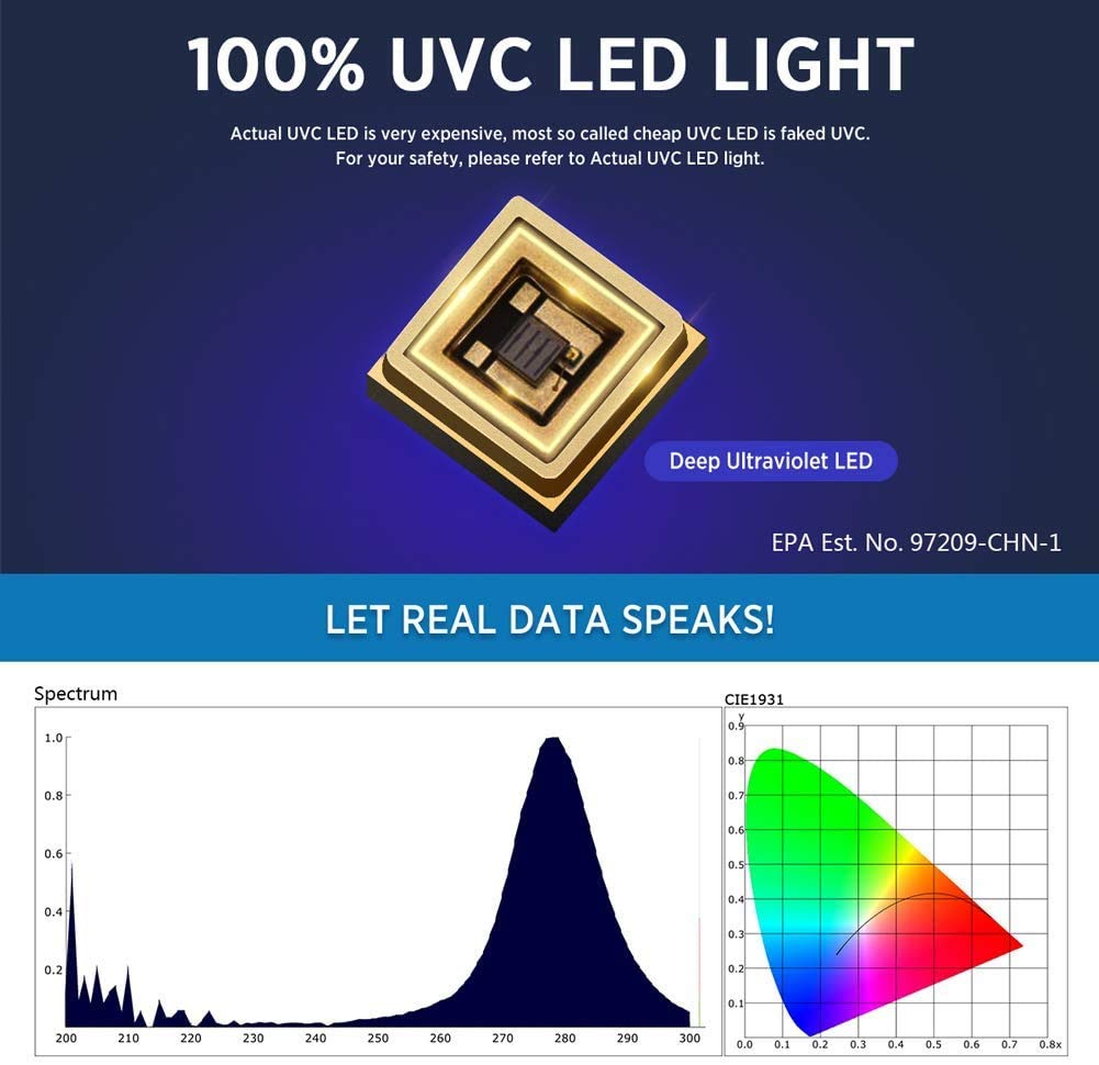 UV Light Santizer Lamp, UVC Germicidal LED Bulb with Remote Control and Lamp Holder, 36W 110V 260-280nm UV-C Wavelength for Household Disinfection