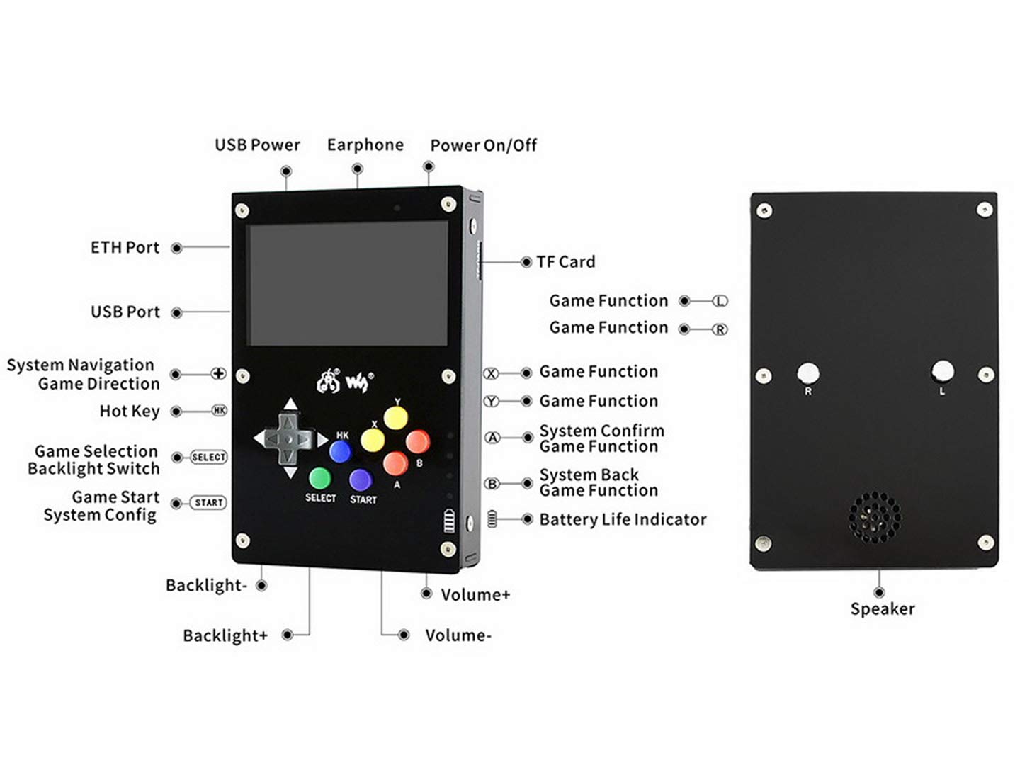 waveshare GamePi43 Accessories Add-ons for Raspberry Pi to Build GamePi43 Portable Retro Video Game Console 4.3inch IPS Display Compatible with Raspberry Pi B+/2B/3B/3B+
