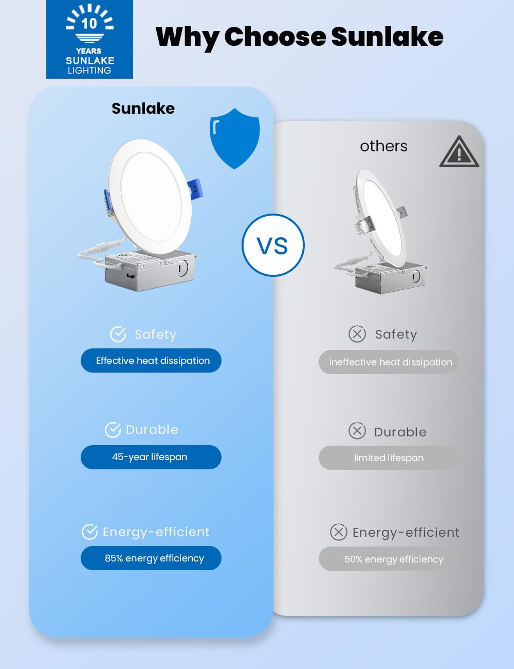 Sunlake 12 Pack Recessed Lighting 6 inch with Junction Box, 2700K/3000K/3500K/4000K/5000K Selectable, Ultra-Thin, 12W 110W Eqv, Dimmable, 1050LM High Brightness - ETL and Energy Star Certified