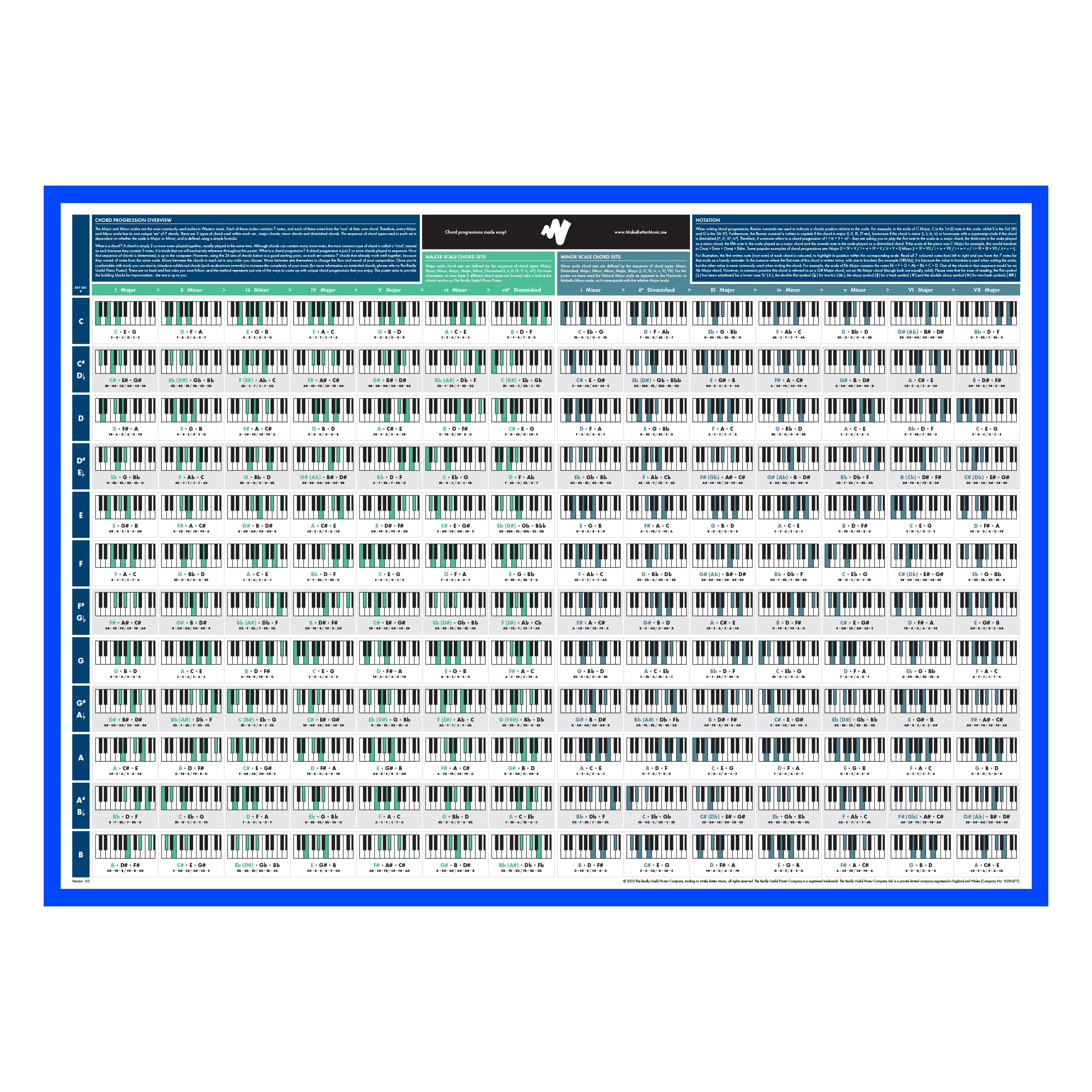 The Really Useful Chord Progression Poster - Master Piano Music Theory, Scales & Chords with Our Fully Illustrated Piano Chart - Get Creative & Compose Your Own Music | A1 Size - Folded Version