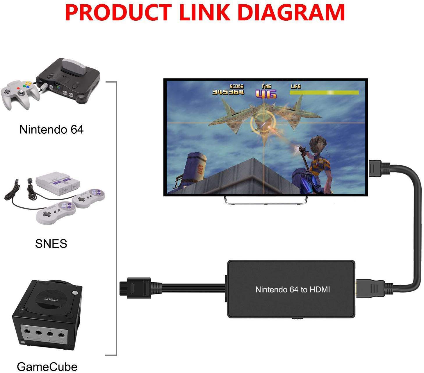 Y.D.F N64 to HDMI Converter, HD Link Cable for N64, Nintendo 64 to HDMI Compatible Nintendo 64/ Game Cube/SNES/SFC(Plug and play, no power supply required.)