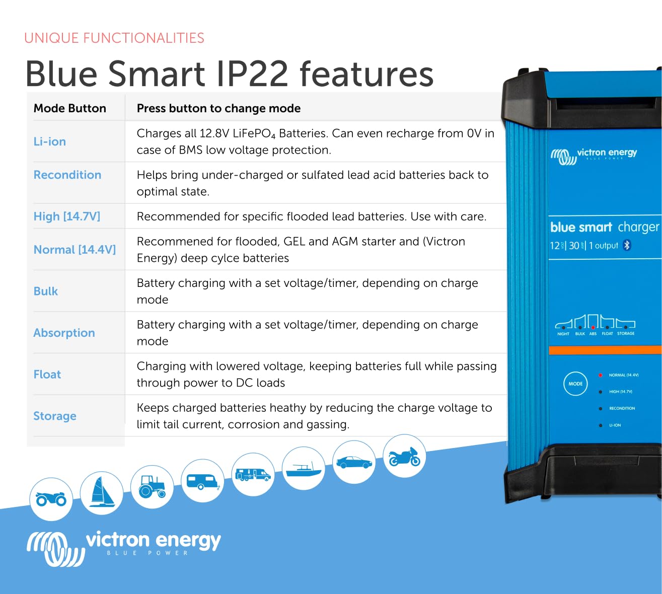 Victron Energy Blue Smart IP22 12-Volt 30 amp 120VAC, Single Output Battery Charger NEMA 5-15, Bluetooth