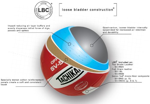 Tachikara® SV-5WM Indoor Volleyball (EA)