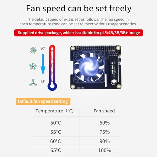 Yahboom Raspberry Pi Quiet Cooling Fan for Raspberry Pi 5 4B 3B+ 3B Intelligent Temperature Control Programmable RGB(OLED Display Include)