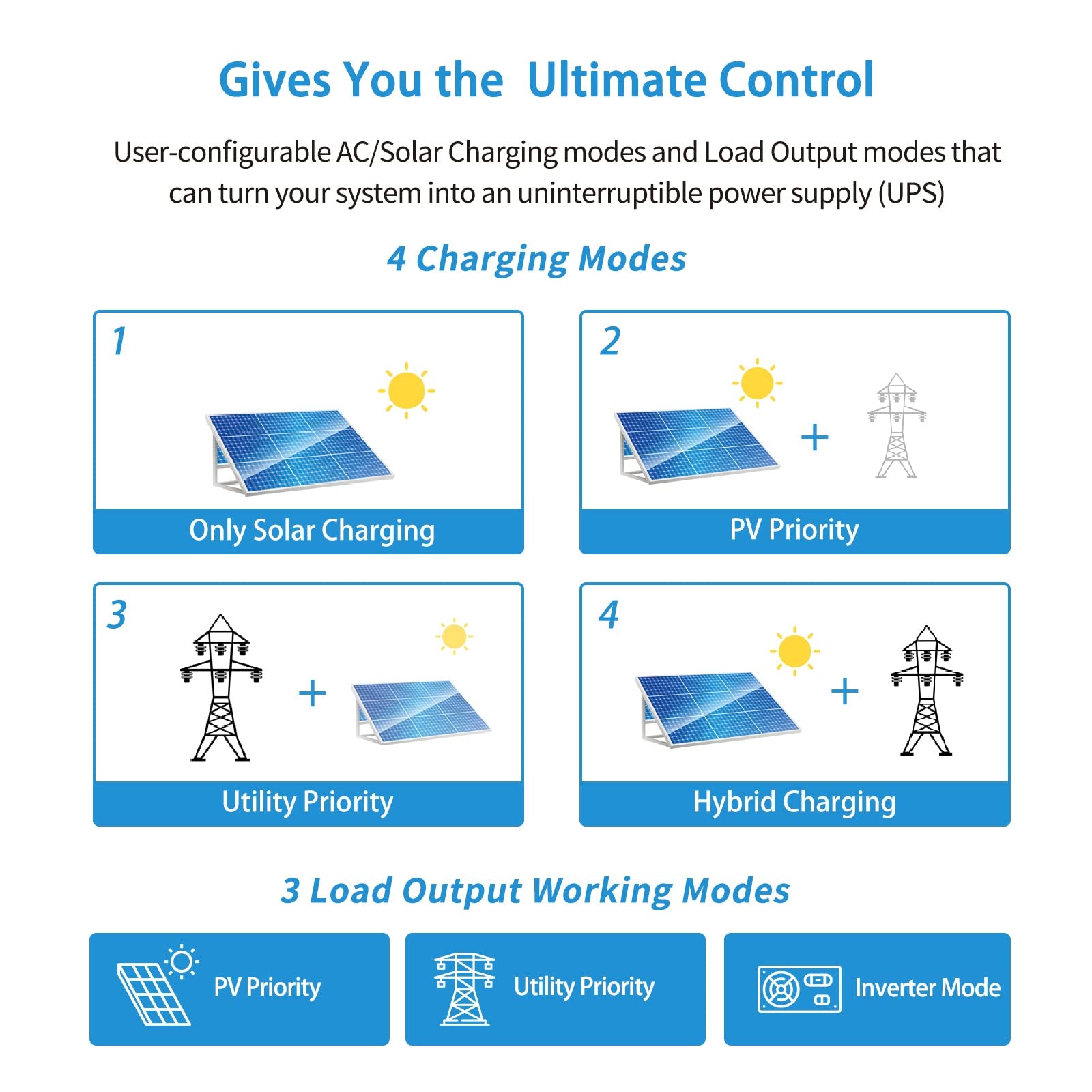 SUNGOLDPOWER 3000W 24V Hybrid Solar Inverter All in One, 120Vac AC Input,120Vac AC Output, 80A MPPT Solar Charger and 40A AC Battery Charger for Off Grid Solar System PV Range 120-450Vdc