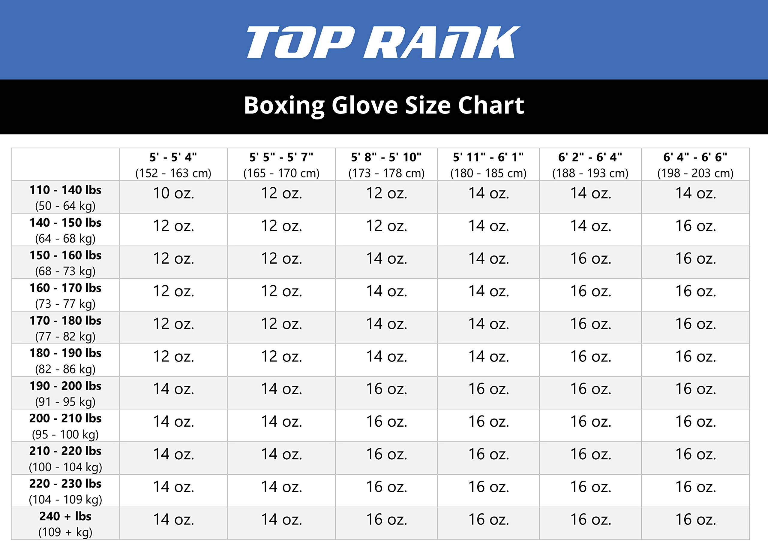 TOP RANK 12 oz. Contender Series Training Boxing Gloves, Molded Padding, Durable Synthetic Leather Shell, Mesh Palm, Hook and Loop Secured Pull Tab Closure, Blue with White Trim, Mesh Glove Bag