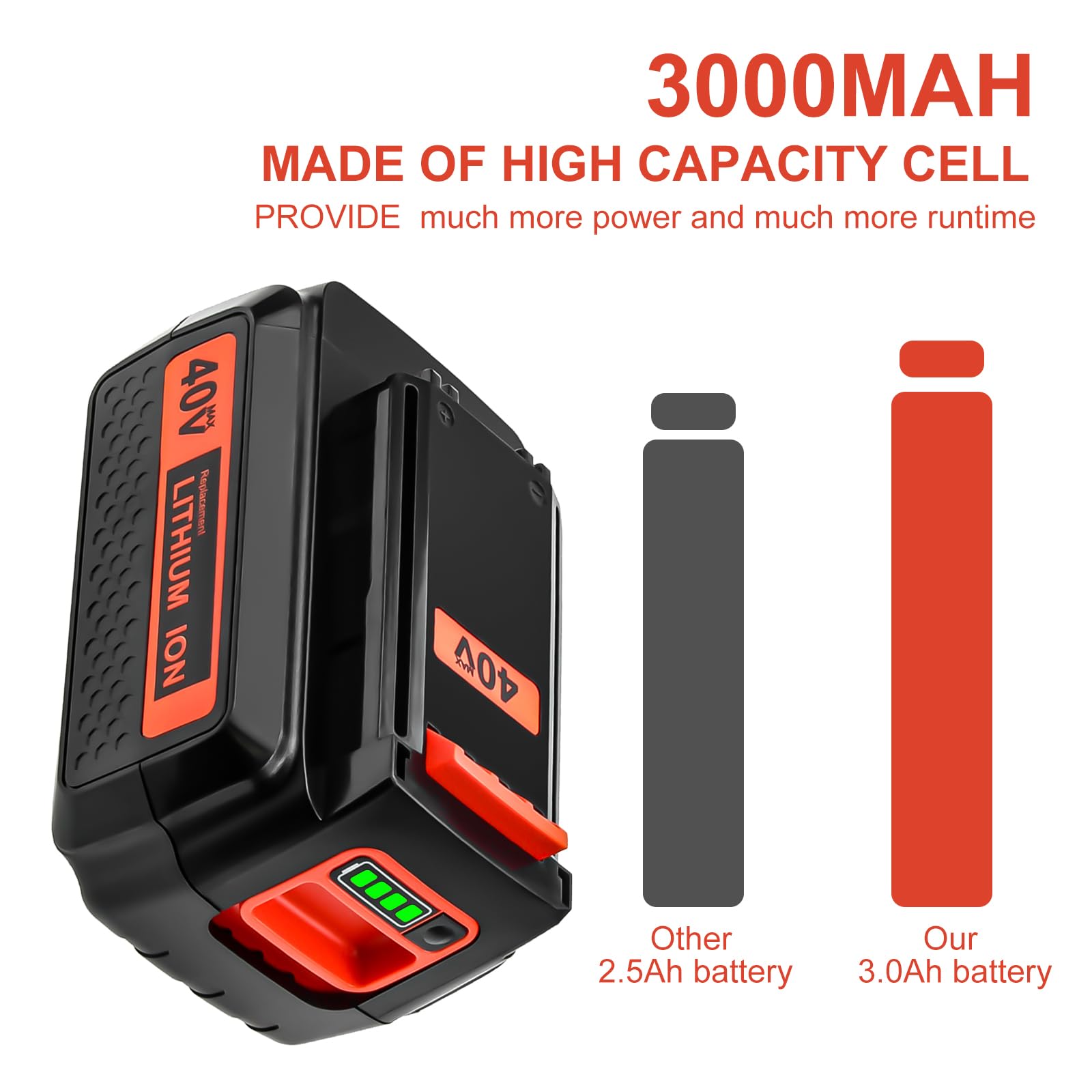 TOPBATT 2-Pack 3000mAh 40 Volt Max Battery Replacement for Black and Decker 40V Lithium Battery LBX1540 LBX2040 LBX2540