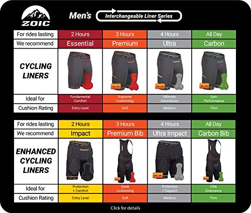 ZOIC Essential Liner Short - Men's Black, M