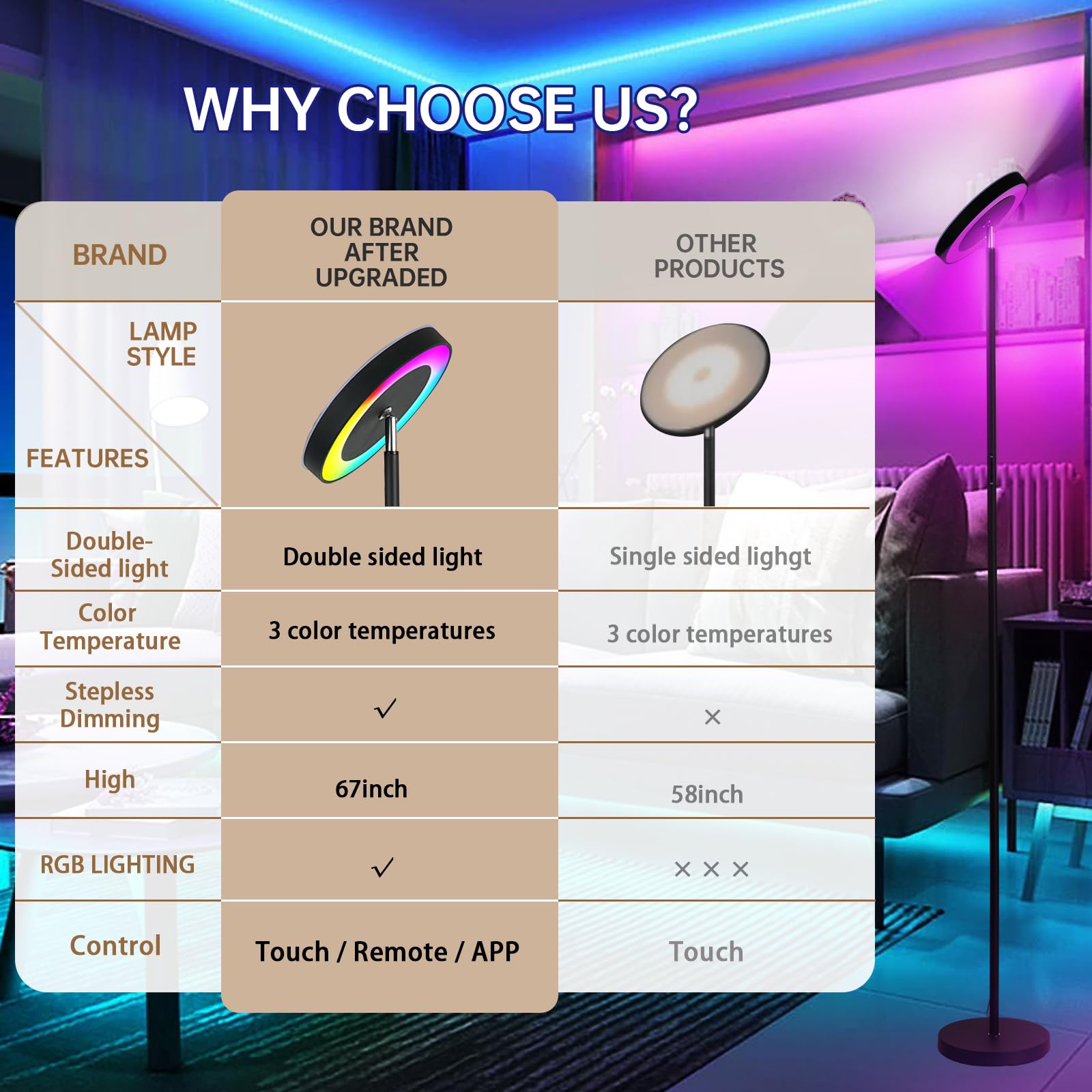 YOPSTAR Double-Sided LED Floor Lamp, Dimmable Bright Modern Tall Standing RGB Lamp, 4 Color Temperatures Torchiere Sky Lamp with Remote Smart App & Touch Control for Living Room, Bedroom, Office
