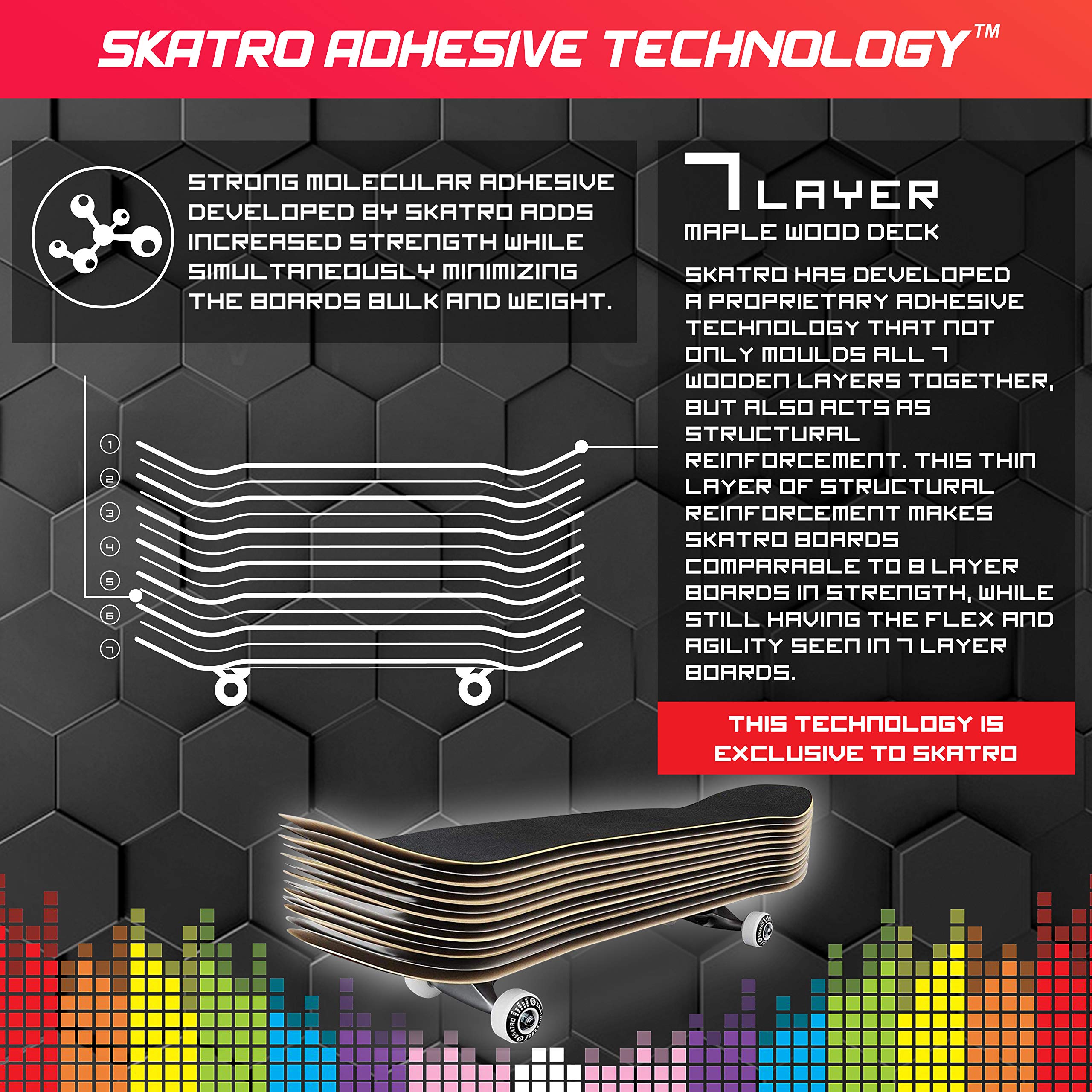 SKATRO - Pro Skateboard 31" Complete Skateboard. Skate Board Ages: Adults, Boys, Girls, Beginners, and Kids