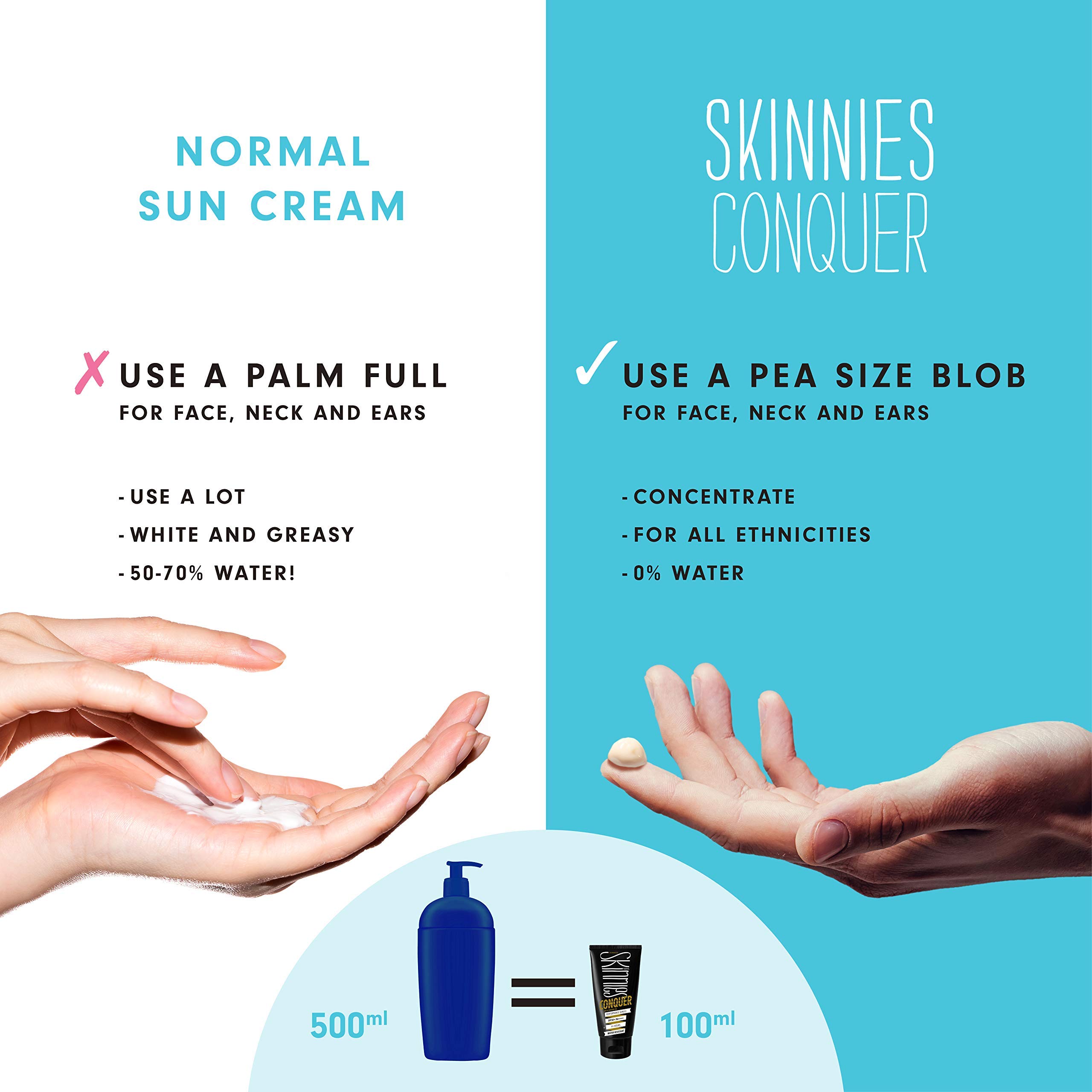 Skinnies 100ml SPF50+ CONQUER, Sungel Sun Cream, Broad Spectrum, Reef Safe, Water Resistant 4 hours