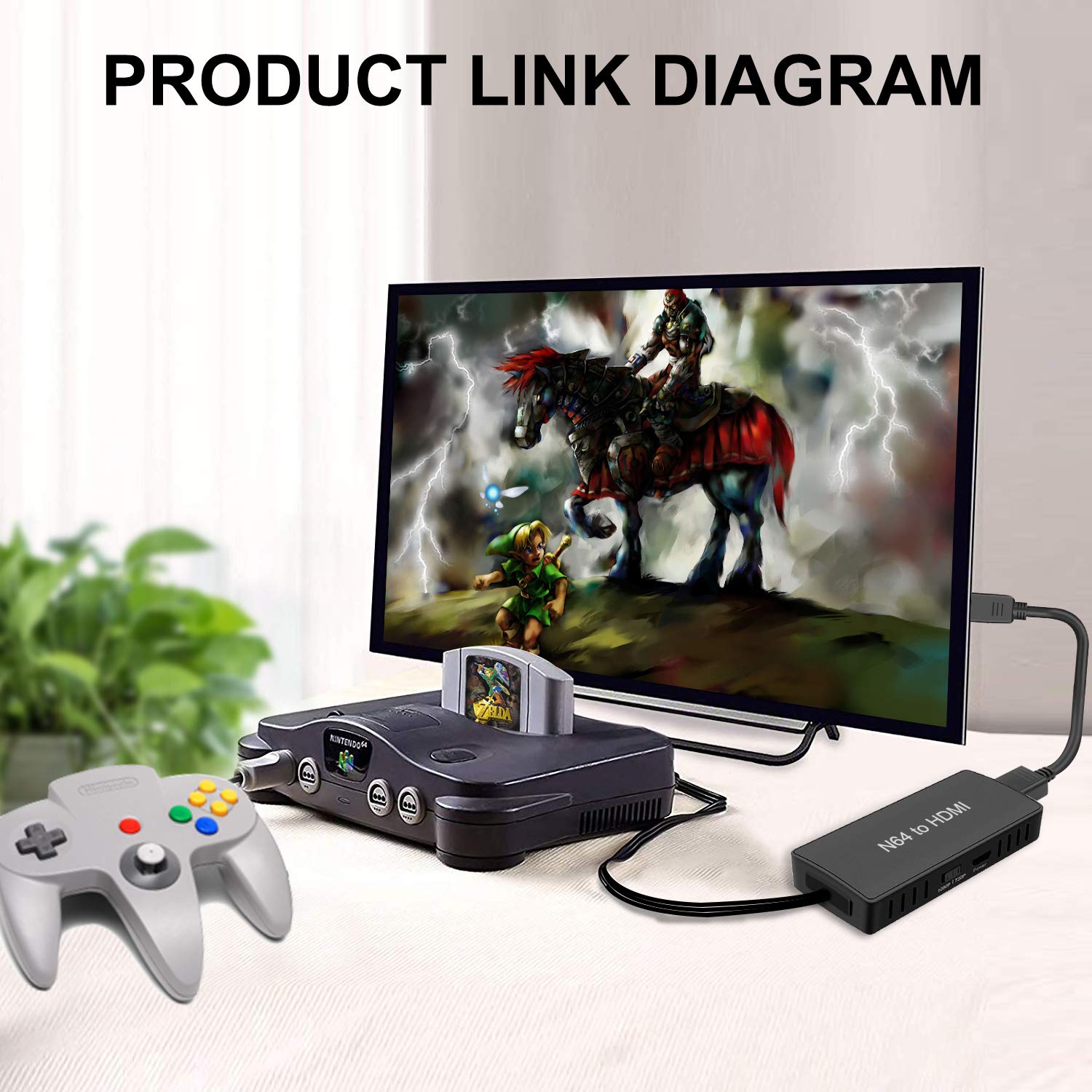 Y.D.F N64 to HDMI Converter, HD Link Cable for N64, Nintendo 64 to HDMI Compatible Nintendo 64/ Game Cube/SNES/SFC(Plug and play, no power supply required.)
