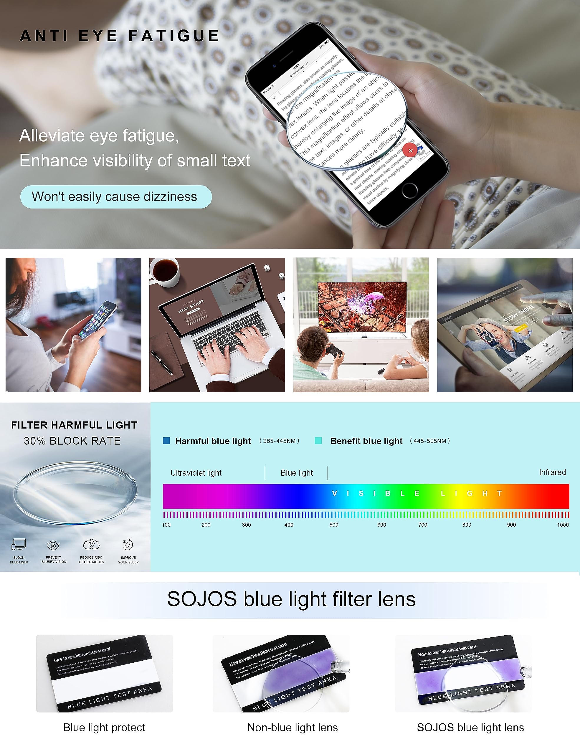 SOJOS Retro Round TR90 Blue Light Reading Glasses Womens Mens Readers Computer Glasses Eyewear Frame SJ9001, Clear Frame 0.00 x