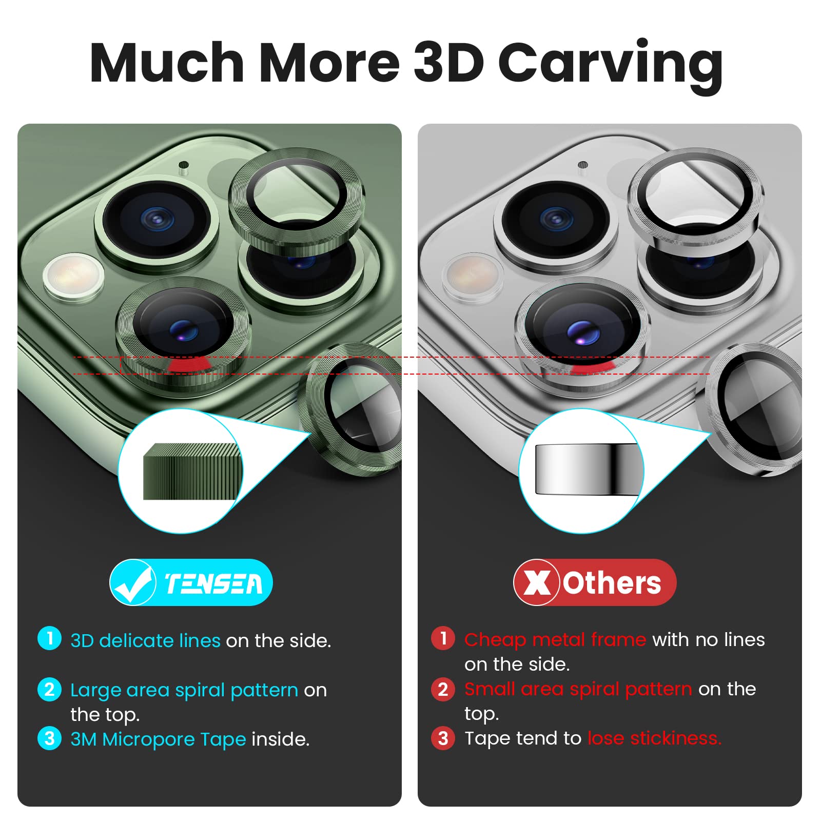 Tensea for iPhone 13 Pro - iPhone 13 Pro Max Camera Lens Protector, 9H Tempered Glass Camera Cover Screen Protector Metal Individual Ring for iPhone 13Pro 6.1 inch iPhone 13 ProMax 6.7 inch 2021