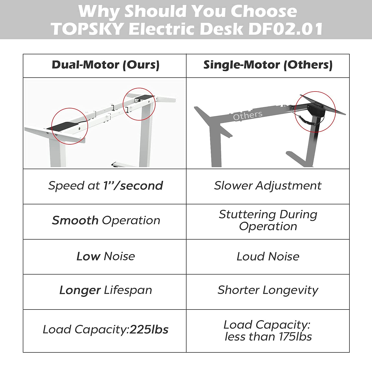 TOPSKY Dual Motor Electric Adjustable Standing Computer Desk White Frame with 58.3ββx26.8ββ Oak Board