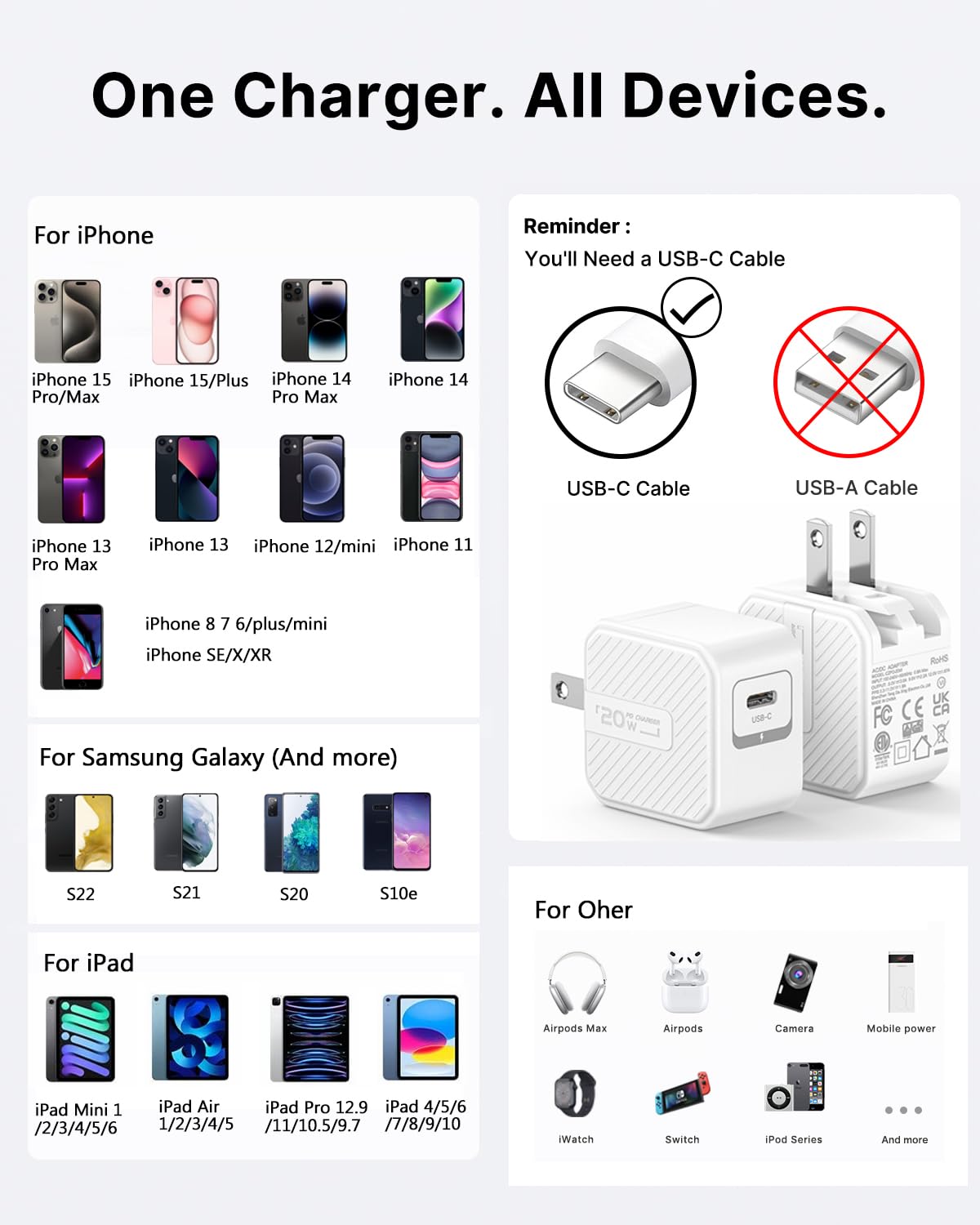 USB C Charger Block, iPad USB C Block 20W 2Pack USB C Wall Charger iPhone Fast Charging Plug Type C Wall USBC Power Adapter for iPhone 15 14 13 12