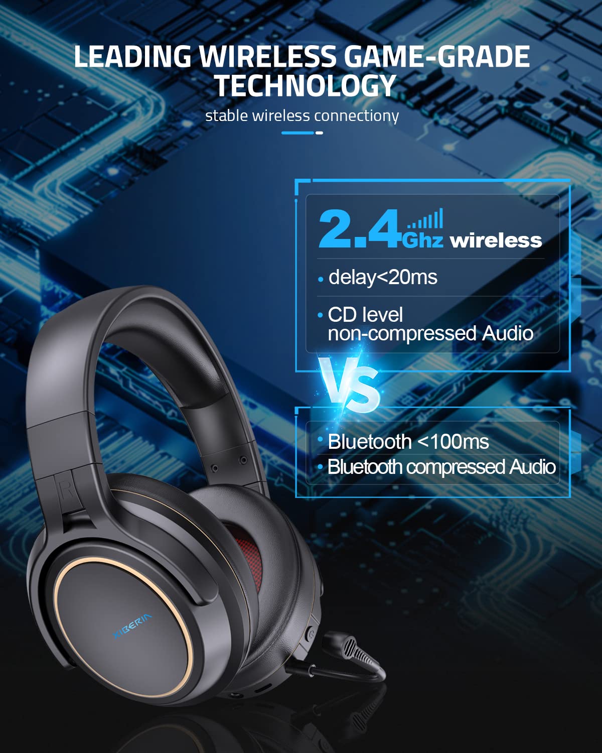 XIBERIA Wireless Gaming Headset for PS5,PS4,PC with Microphone,Lossless 2.4GHz Ultra-Low Latency,Noise Cancelling MIC,Long Battery Life,Wired Mode for Xbox One, Xbox Series X Games