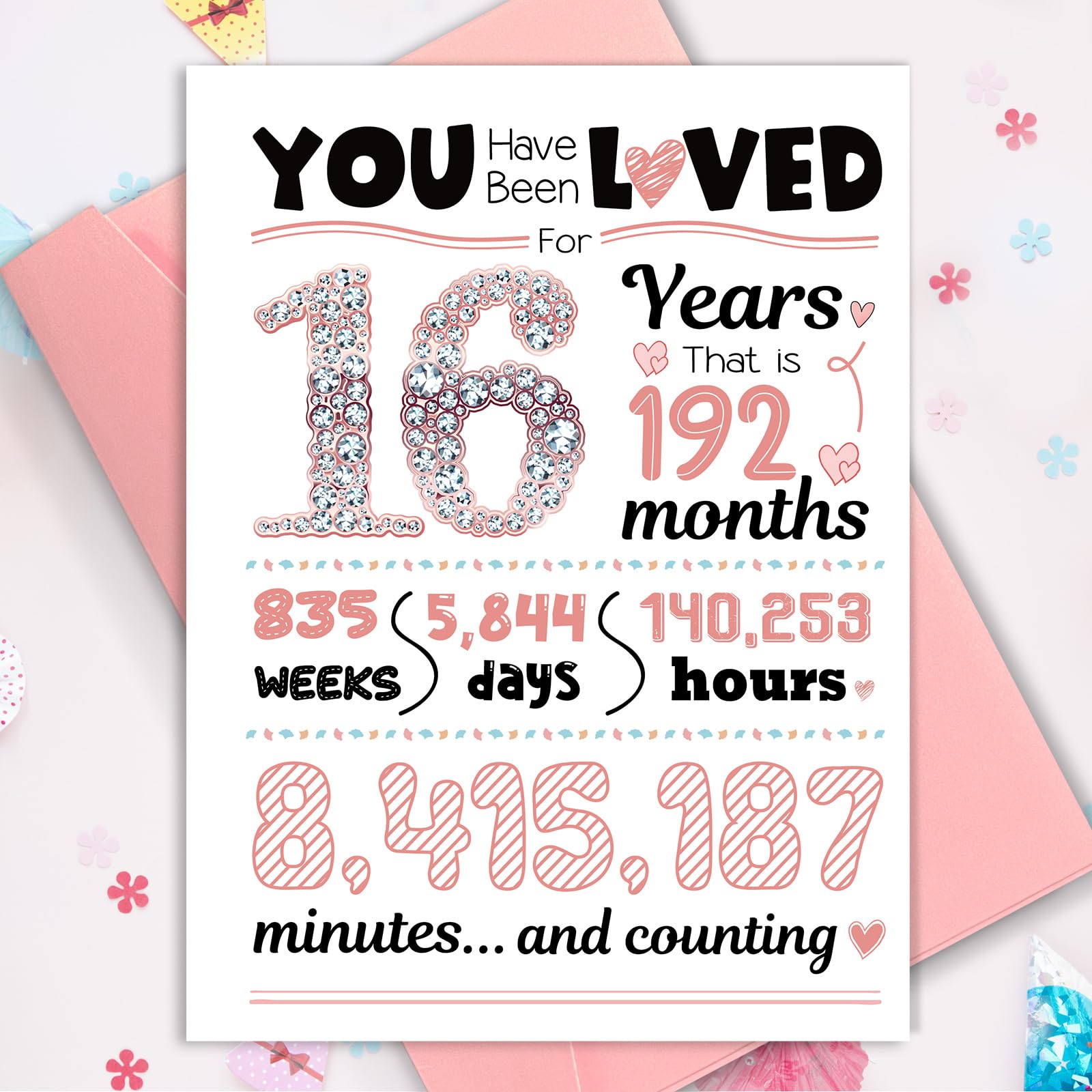 TSVATE Happy 16th Birthday Card, Sweet 16 Birthday Cards, Funny 16 Year Old Girl Birthday Gift Card, Happy 16th Birthday Gift for Women Her, Bday Card for Sweet 16th Daughter - Includes 16 Years Loved