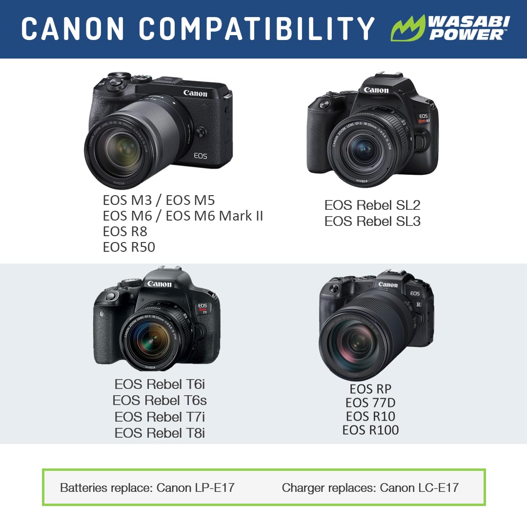 Wasabi Power LP-E17 Battery (2-Pack) and Dual USB Charger for Canon LP-E17 and Canon EOS R10, EOS RP, EOS M6 Mark II, M6, M5, M3, EOS Rebel T8i, T7i, T6i, T6s, EOS Rebel SL3, SL2, EOS 77D