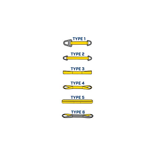 Two Ply 5" x 16' Endless Nylon Type 5 Sling | EN2-805 | | 24,500 Lb. Vertical Capacity | Hanes Supply (HSI) Heavy Duty Rigging Equipment for Lifting and Towing