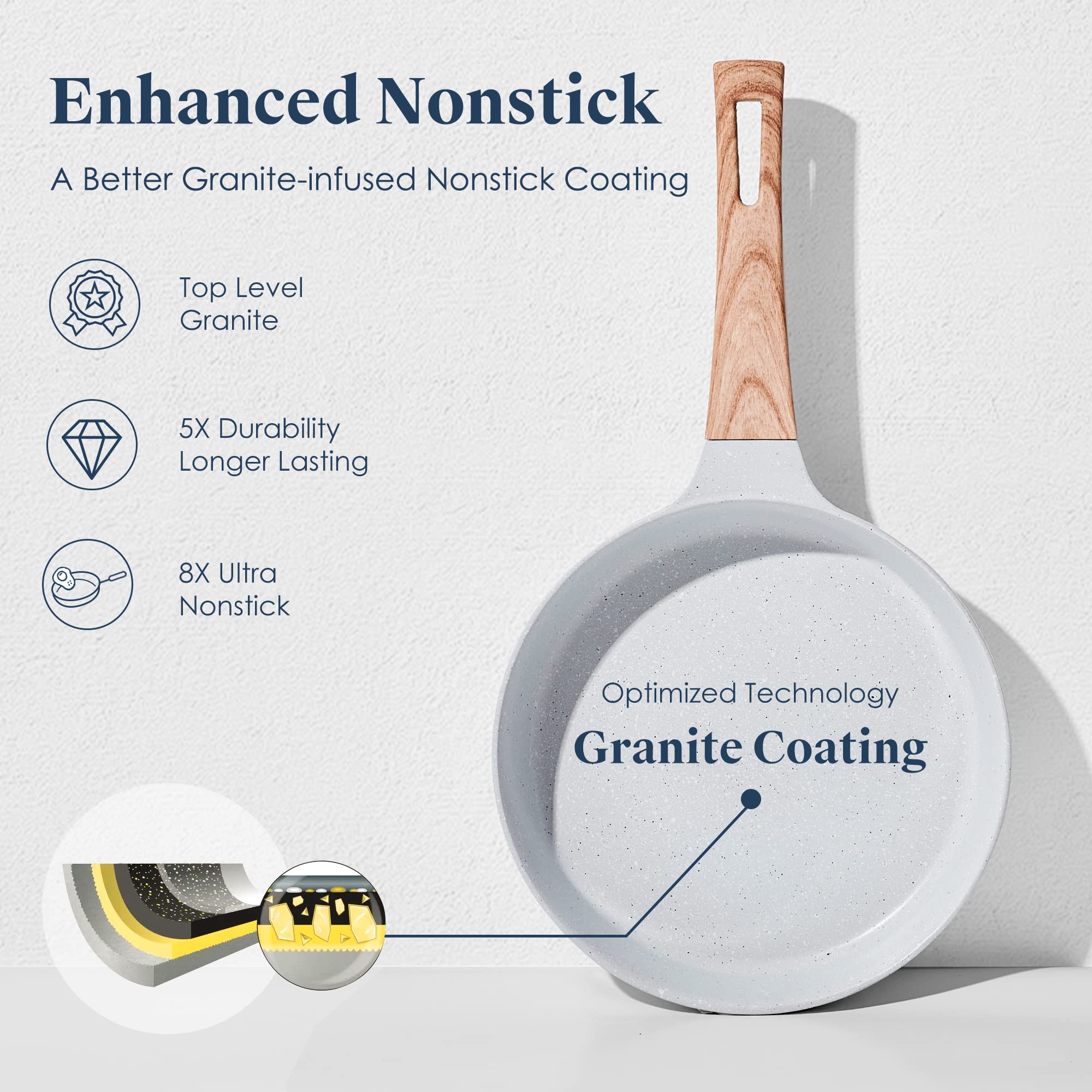 YIIFEEO Pans and Pots Set Nonstick, Granite Cookware Set, Non Stick Induction Cookware sets W/Frying Pans, Saucepan, Saucepot, Utensils, Kitchen Pans for Cooking Set for All Stoves (PFOS, PFOA Free)