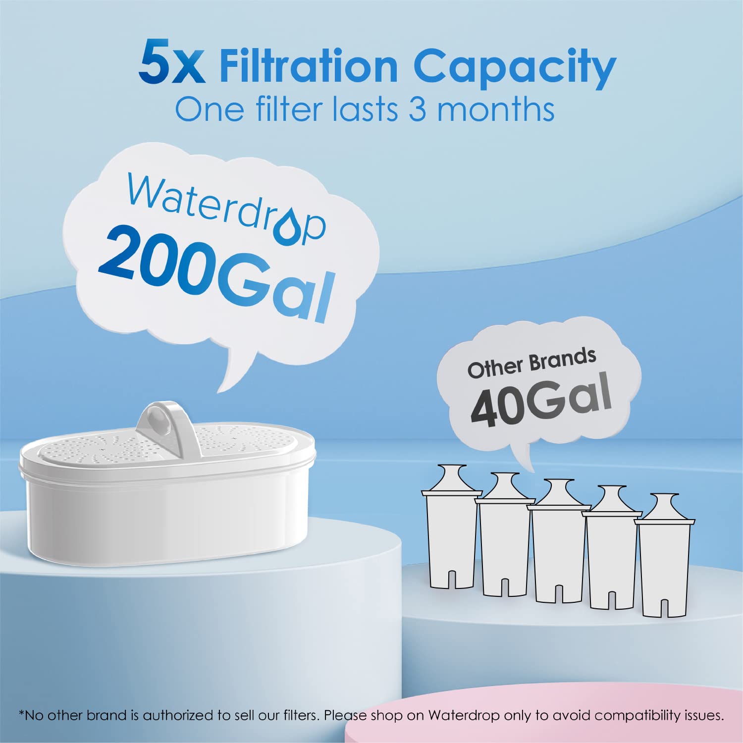 Waterdrop 200-Gallon Long-Life Elfin 7-Cup Water Filter Pitcher with 3 Replacement Filter, NSF Certified, Reduces Chlorine, BPA Free, Blue, 3Pack