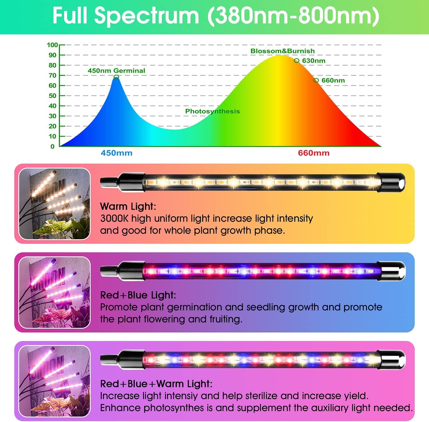 zyzykeji LED Grow Lights for Indoor Plants with 15-60 inches Adjustable Tripod Stand Plant Light with 4/8/12H Timer with Remote Control