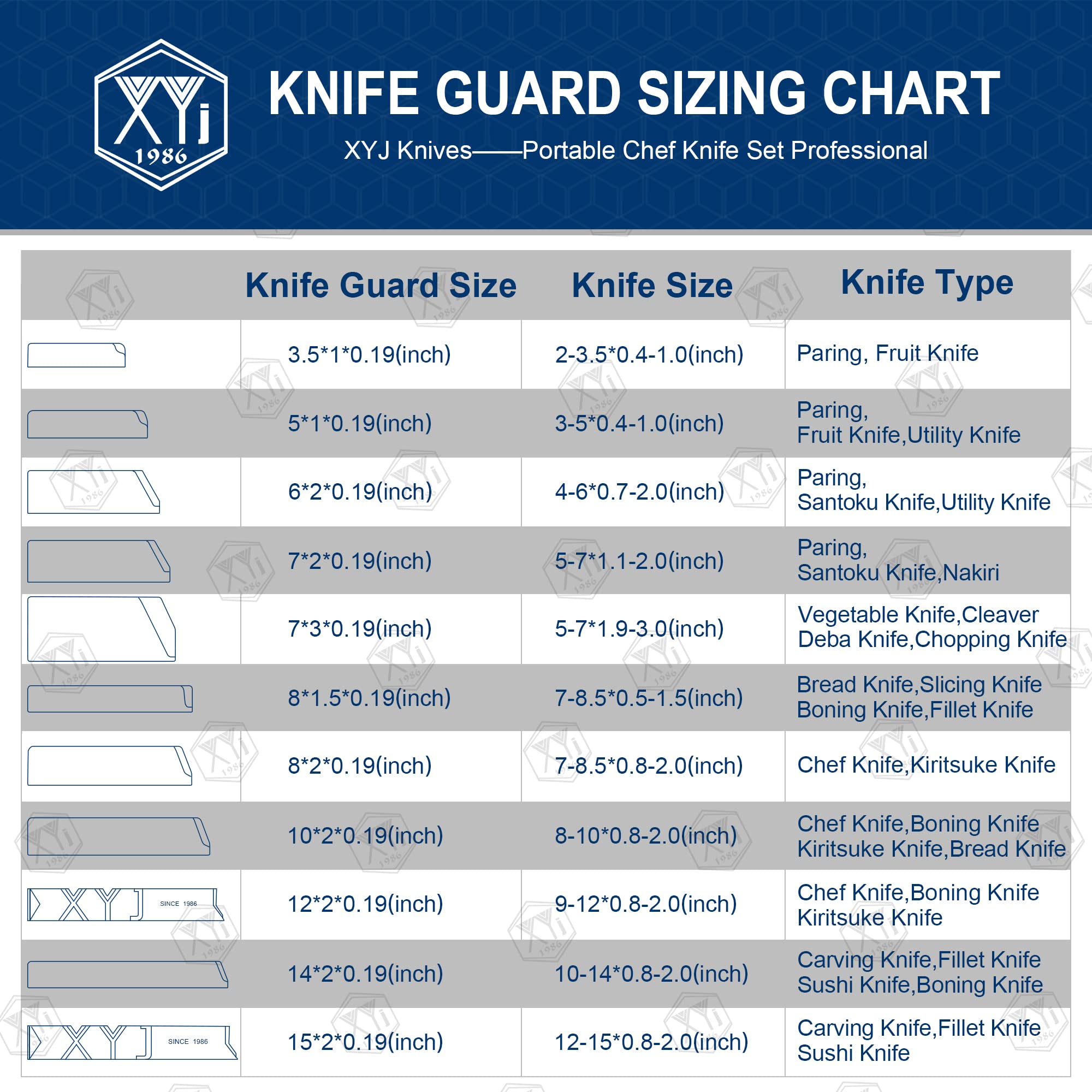 XYJ Universal Knife Edge Guards 2 Pcs Set Kitchen Butcher Chef Knife Sheath Knife Sleeve ABS Knife Cover Knife Case Blade Protectors for Chopping Knife Cleaver(Knives Not Included)