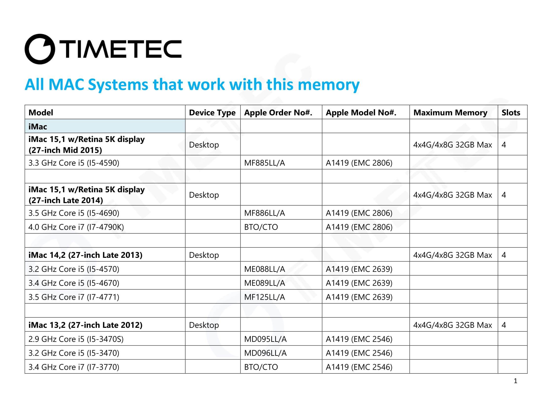 Timetec 32GB KIT(4x8GB) Compatible for Apple DDR3L 1600MHz PC3L-12800 CL11 for iMac (Mid 2011, Late 2012, Late 2013, Late 2014 Retina 5K, Mid 2015 Retina 5K) SODIMM Memory Module MAC RAM Upgrade
