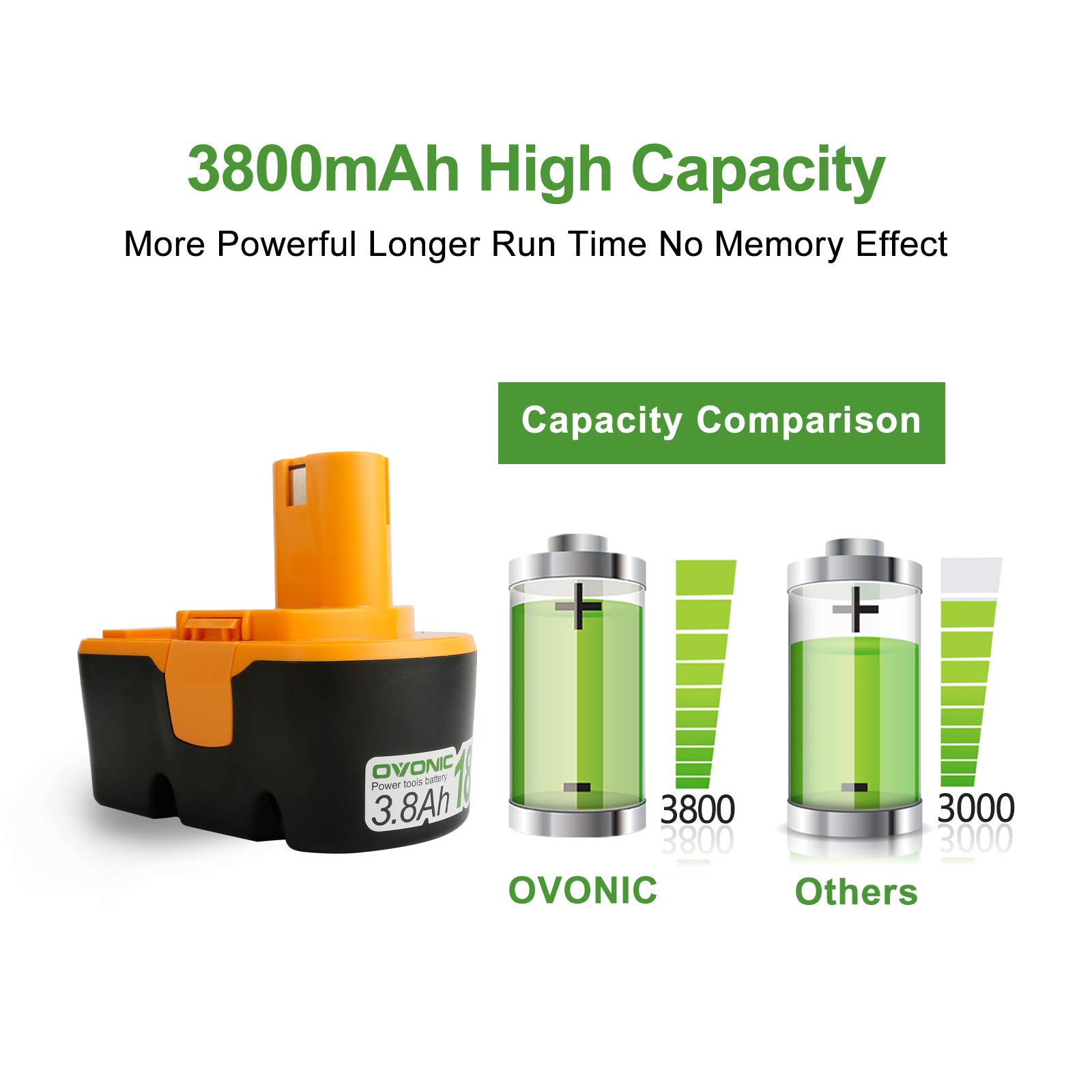 Upgraded 3.8Ah 18V Replacement Battery Compatible for Ryobi ONE+ Ryobi P100 P101 ABP1801 ABP1803 BPP1820 Cordless Power Tools 2 Pack