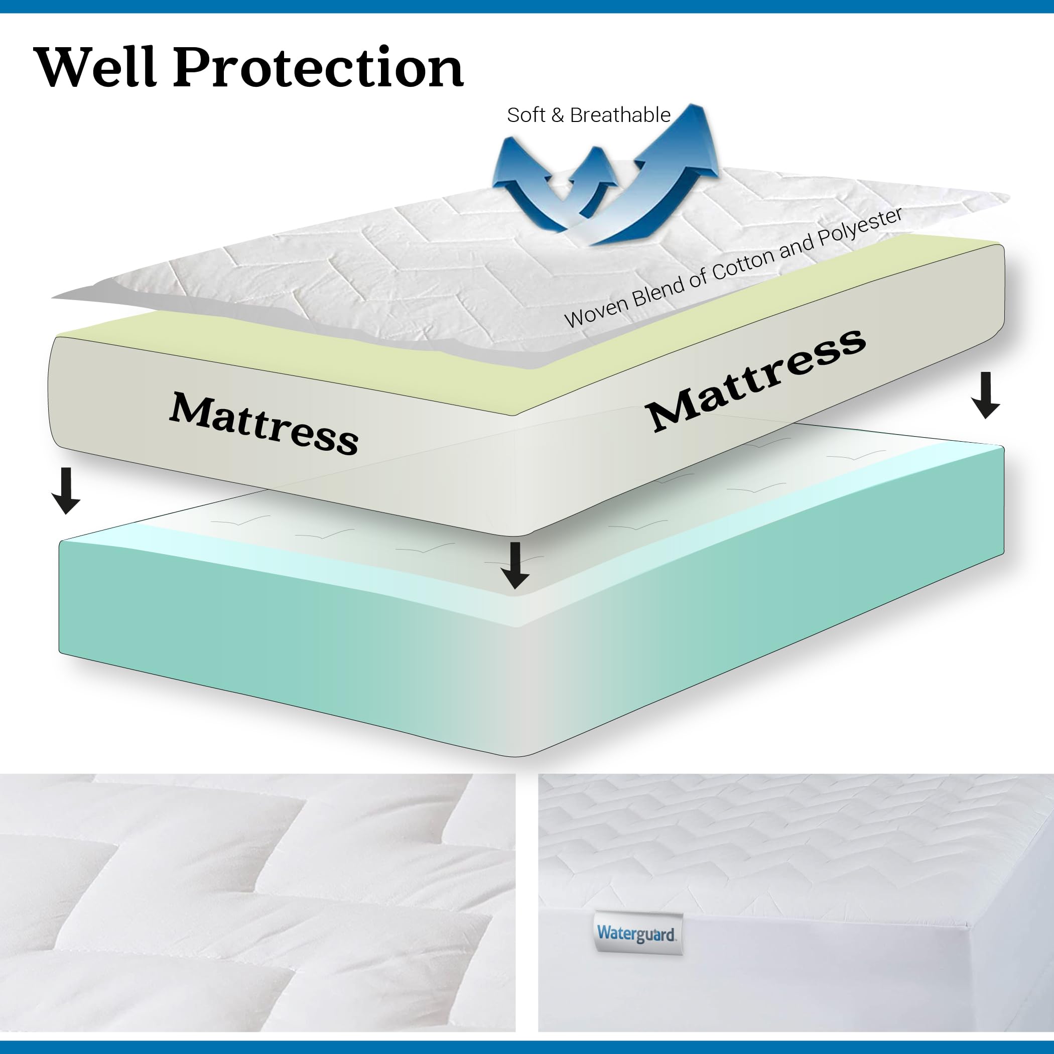 Waterguard Waterproof Cot Size Mattress Protector. Hypoallegenic Cot Pad Replacement for Rollaway Bed Mattresses, Daybeds, and Camping Cots. Made from 100% Cotton Top for Softness and Comfort.