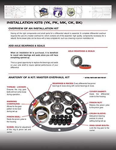 USA Standard Gear (ZK F10.25) Master Overhaul Kit for Ford 10.25 Differential