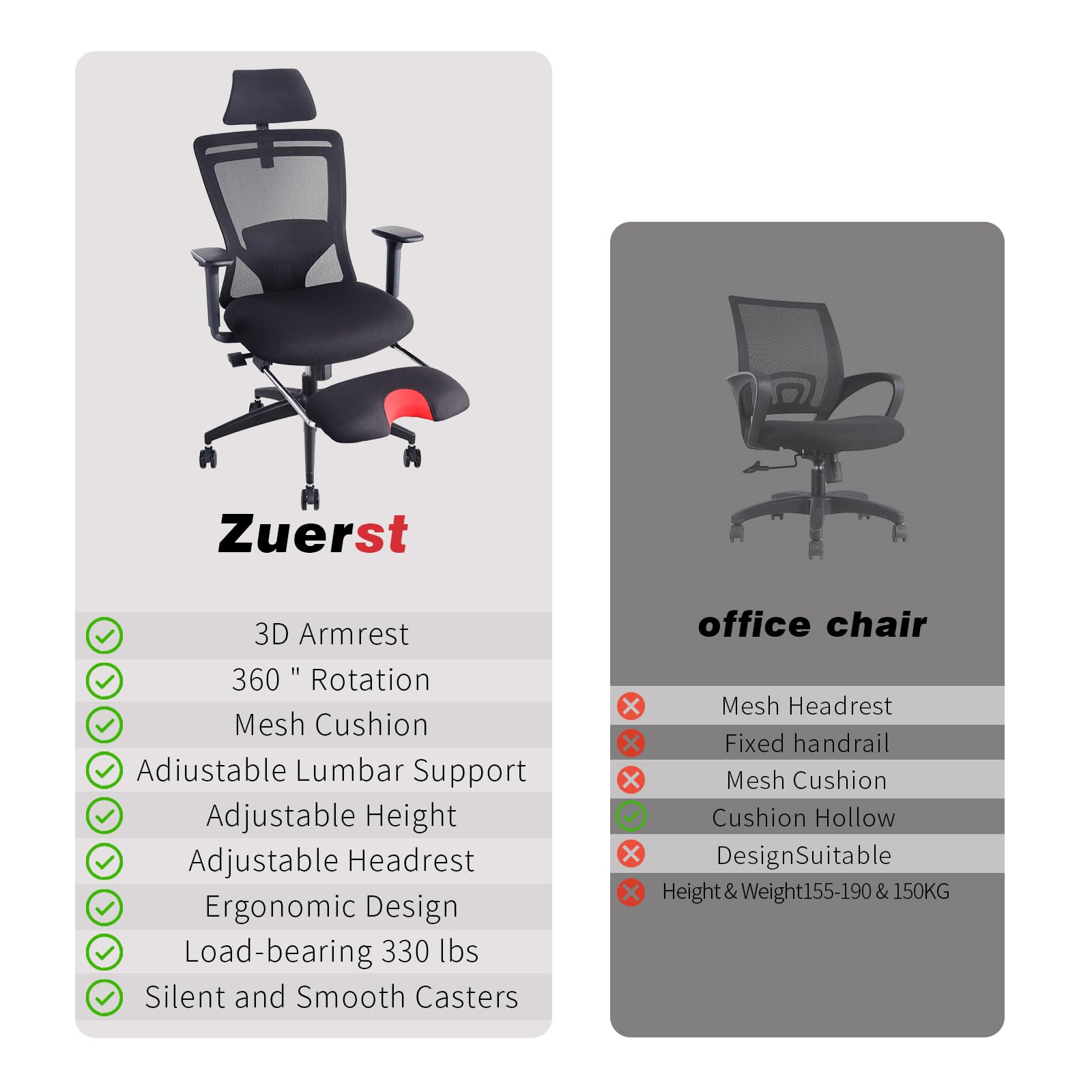 ZUERST Ergonomic Office Chair with Footrest Support- High Back Desk Chair with Adjustable 4D Lumbar Support, 5D Adiustable Headrest and Armrest, High Resilience Cushion-135°Rocking Mesh Computer Chair