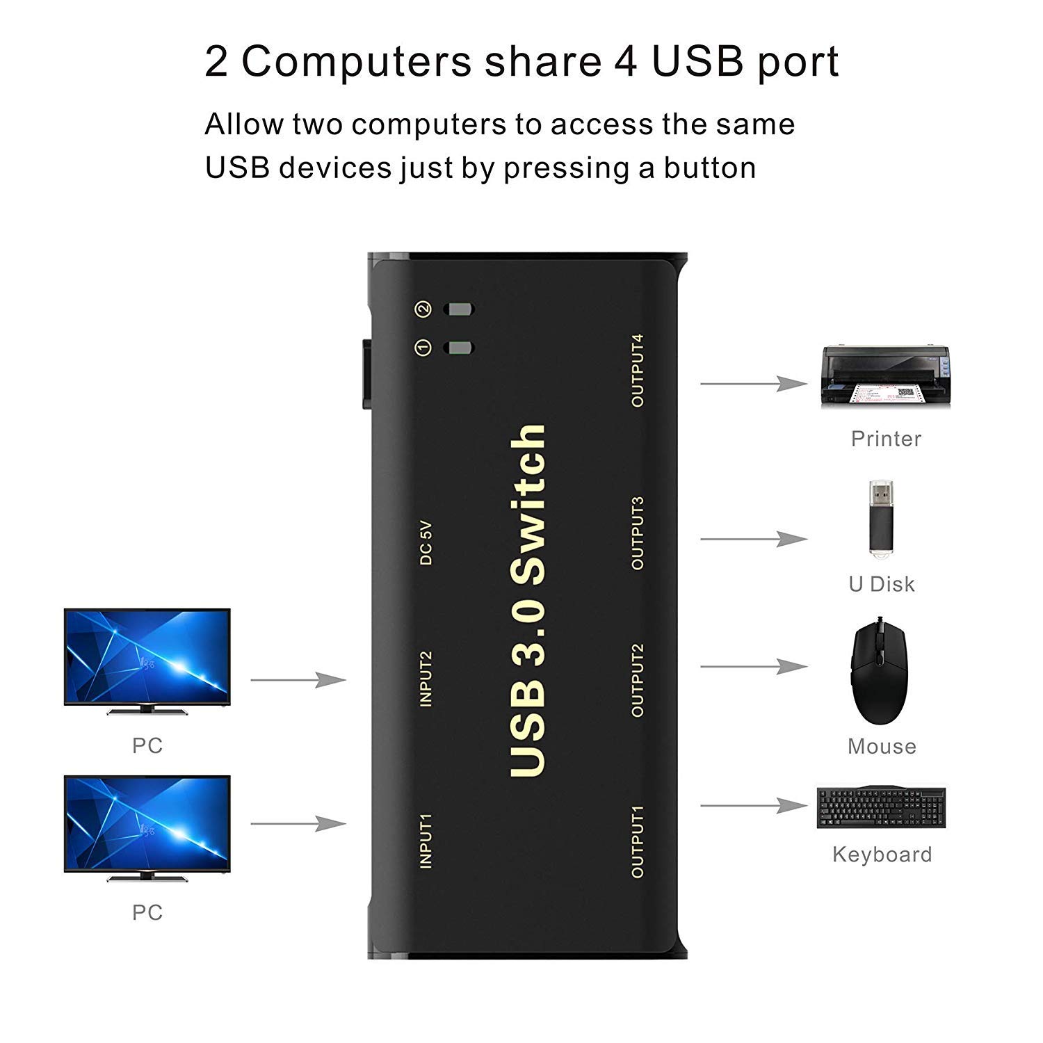 USB 3.0 Switch Selector,ABLEWE KVM Switcher Adapter 4 Port USB Peripheral Switcher Box Hub for Mouse, Keyboard, Scanner, Printer, PCs with One-Button Switch and 2 Pack USB Cable